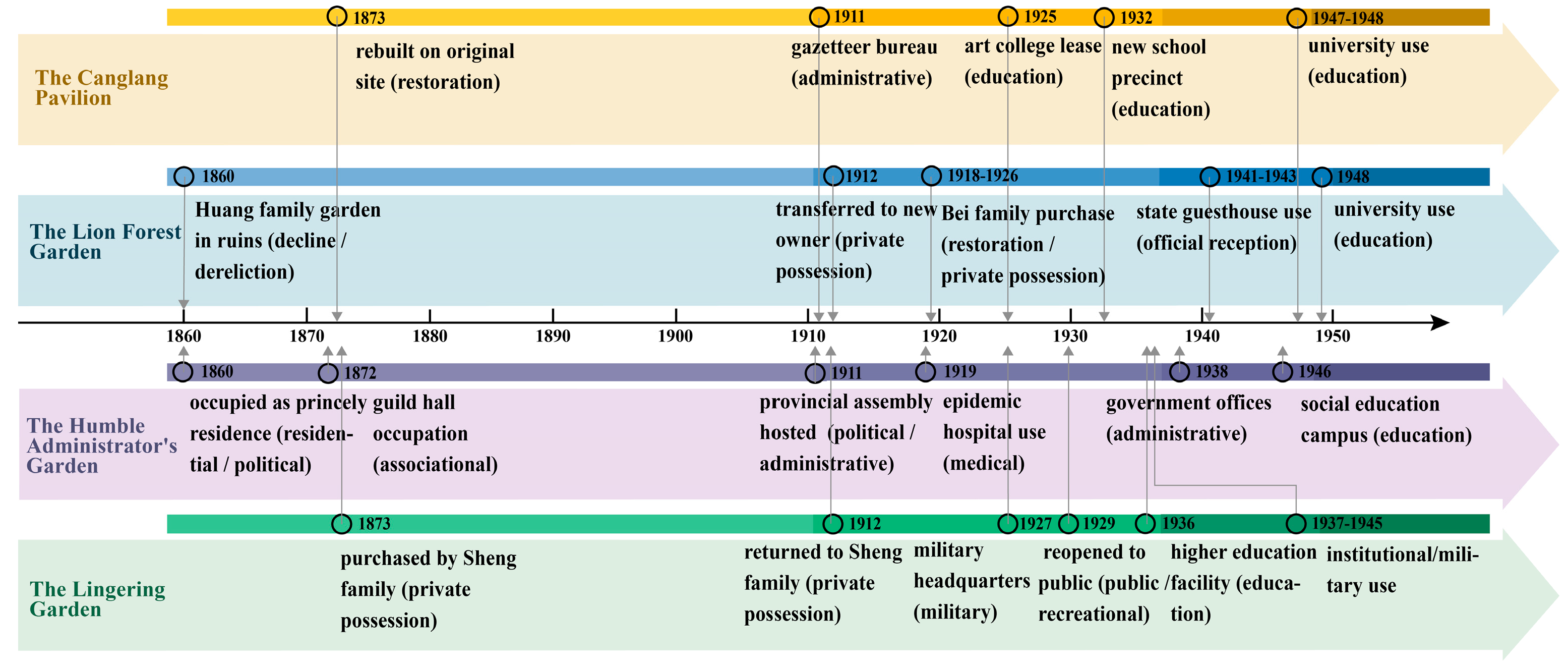 Pre-Heritagisation and the Cultural Sustainability of Classical Suzhou ...