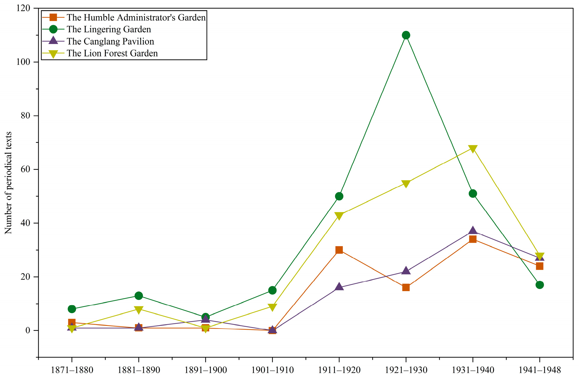 Pre-Heritagisation and the Cultural Sustainability of Classical Suzhou ...