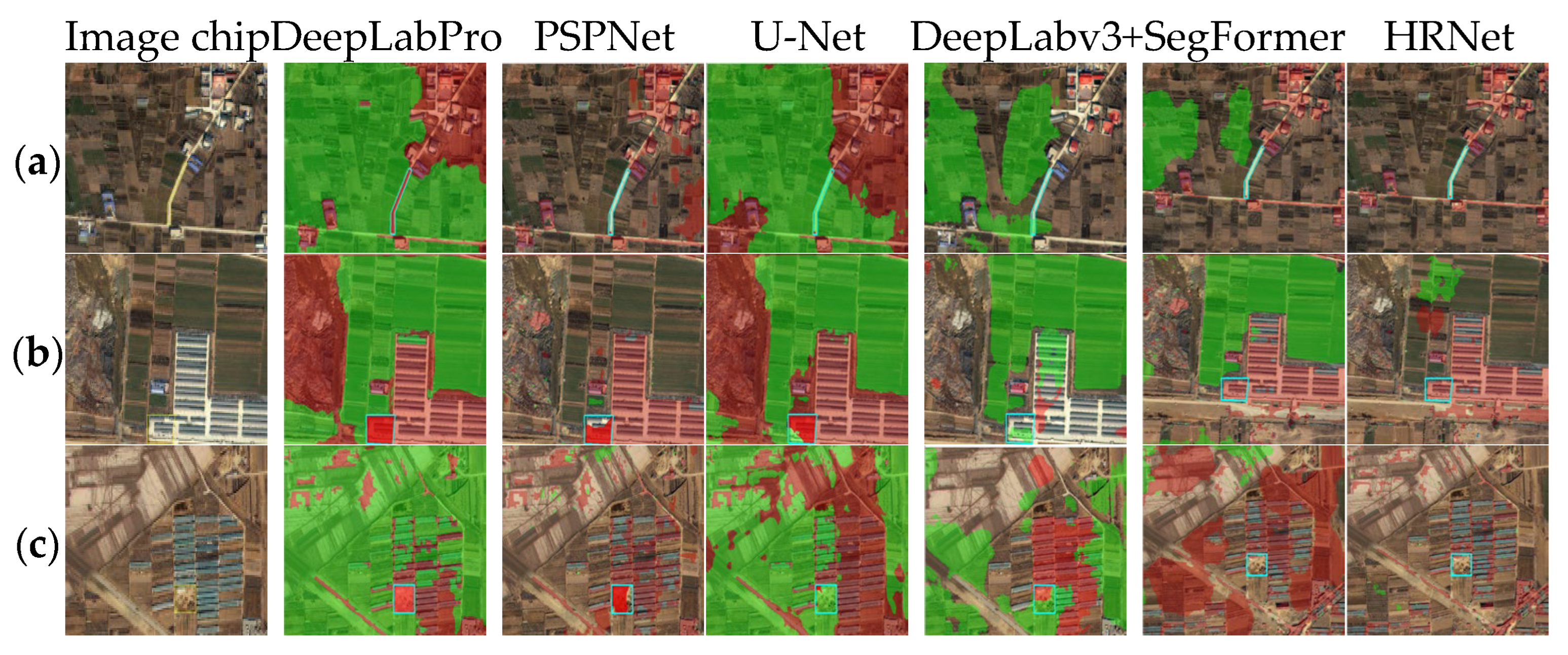 Operational Anomaly Screening in Permanent Basic Farmland Using ...