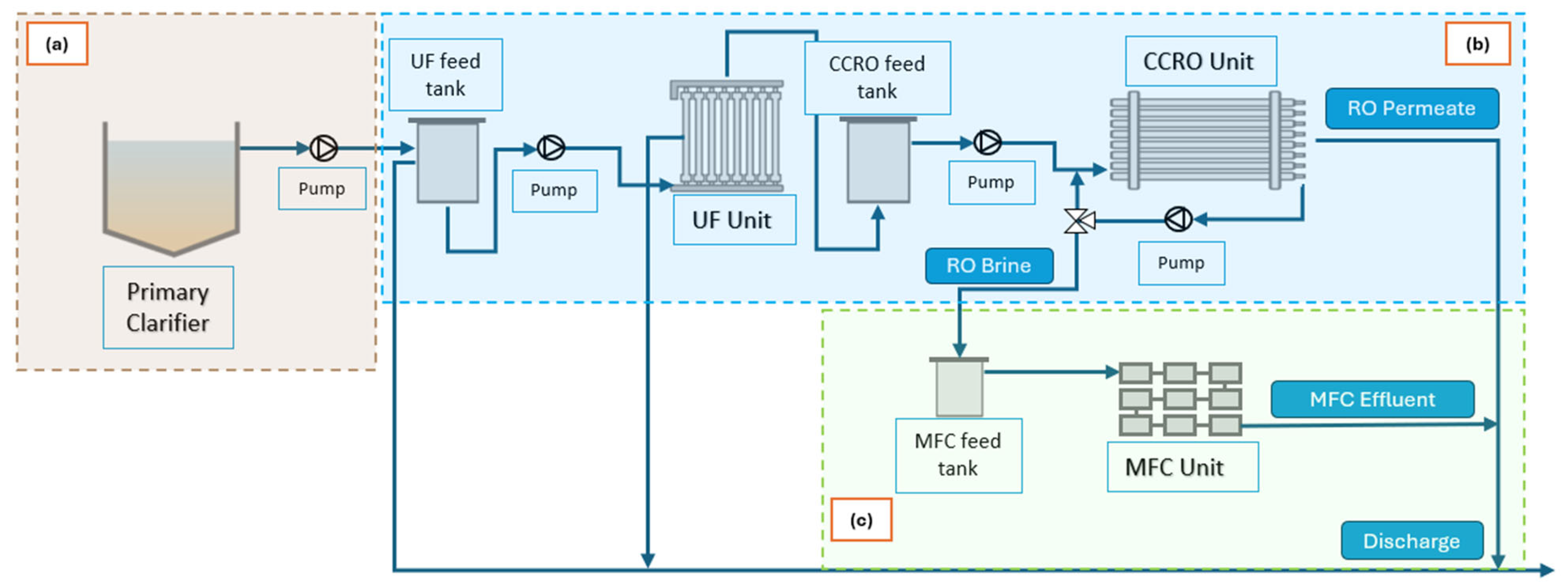 A Bioelectrochemical Approach for Brine Management in Water Reuse ...
