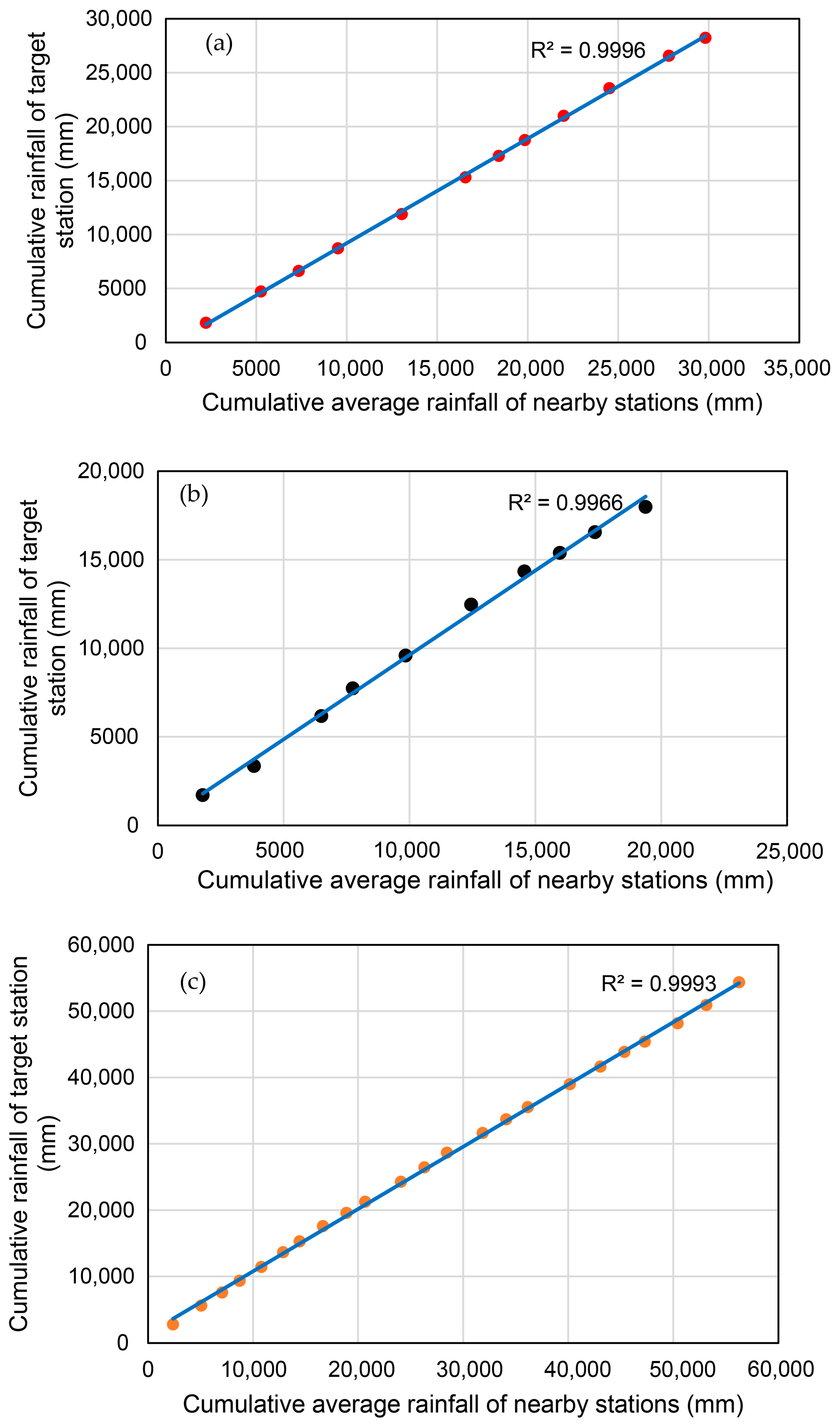 A Comprehensive Evaluation of GPM IMERG Satellite Rainfall Data Across ...