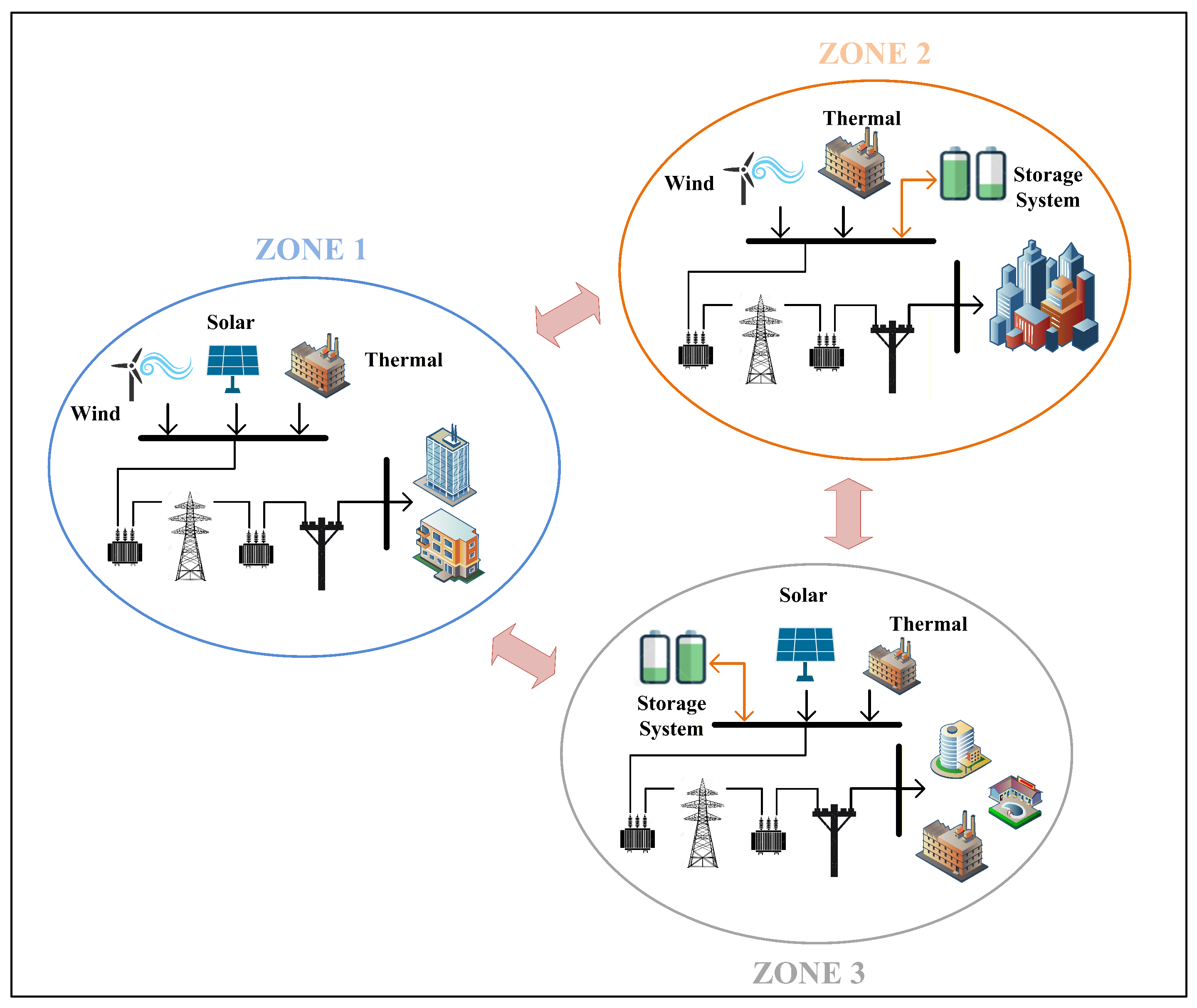 Hourly Economic Dispatch Optimization of Interconnected Multi-Zone ...