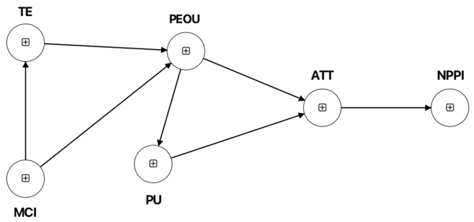 Examining the Indirect Effects of Consumer Innovativeness and ...