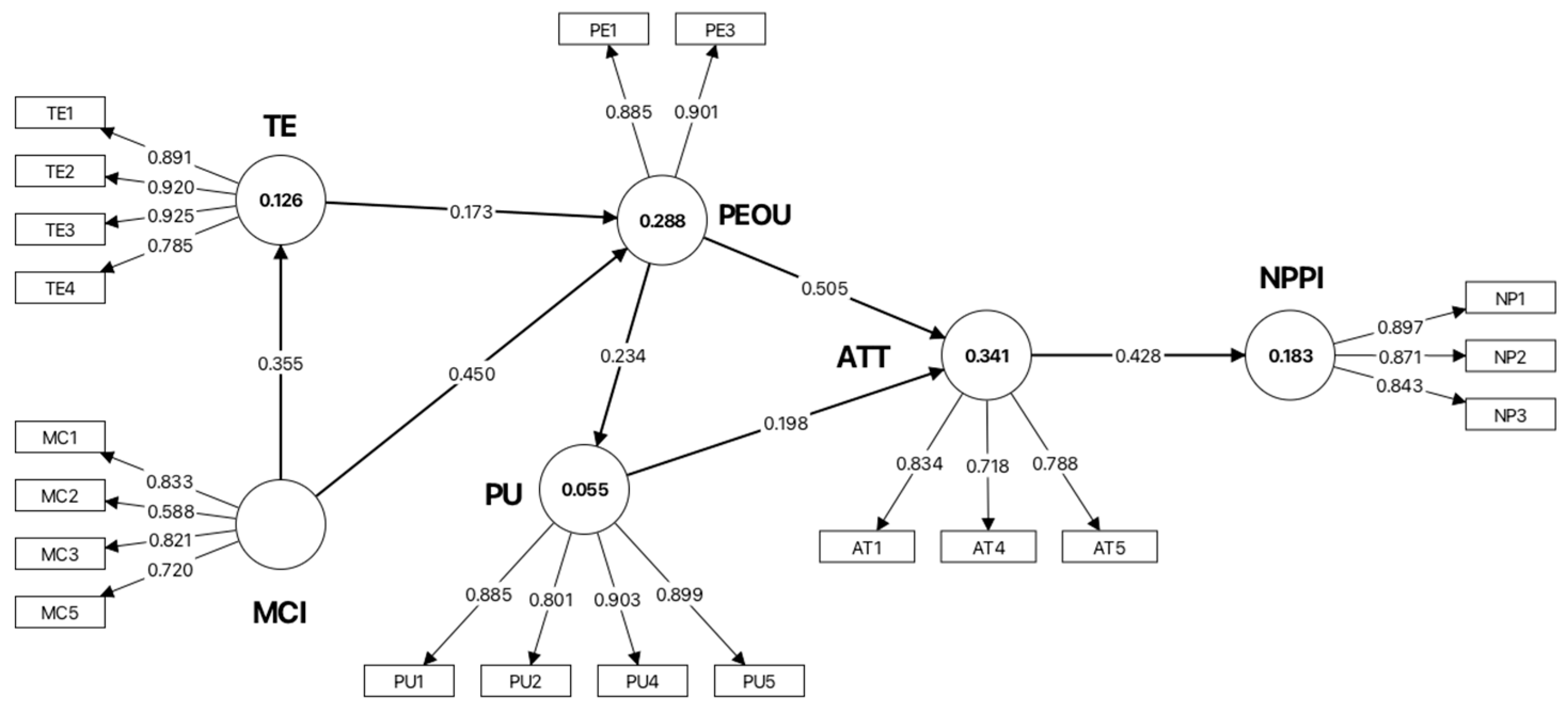Examining the Indirect Effects of Consumer Innovativeness and ...