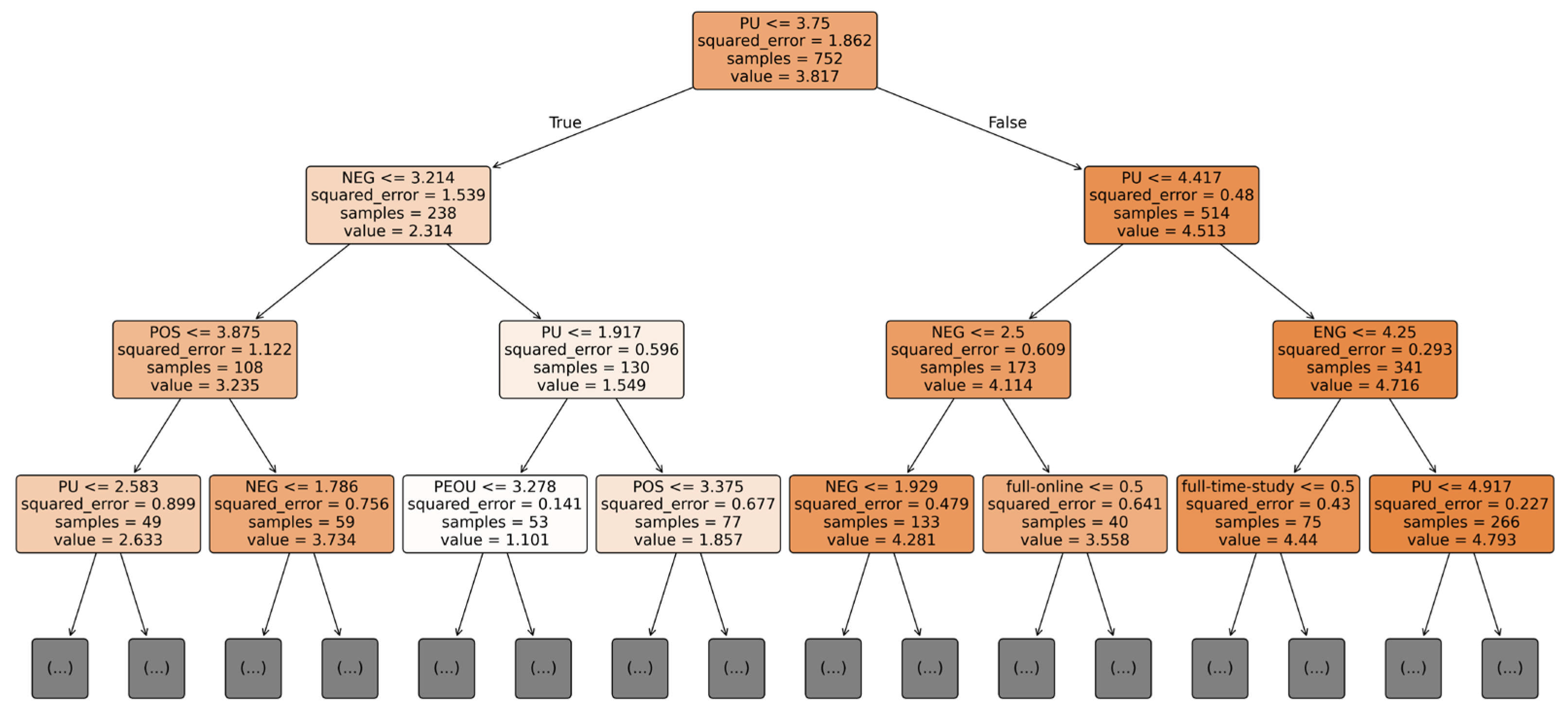 Threshold-like Structure and Barrier–Benefit Asymmetry in Students ...