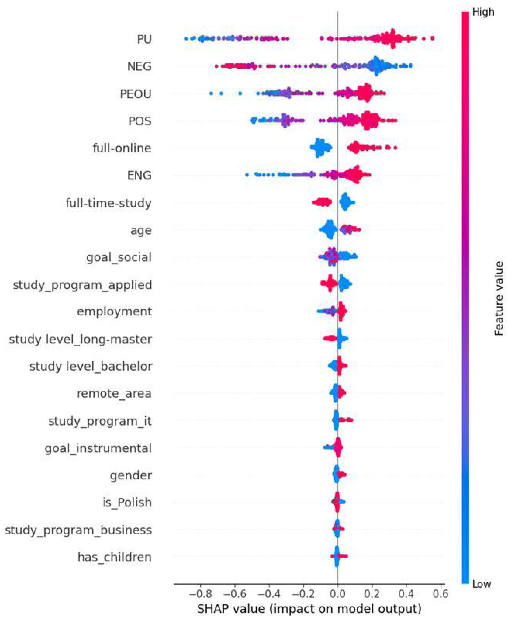 Threshold-like Structure and Barrier–Benefit Asymmetry in Students ...