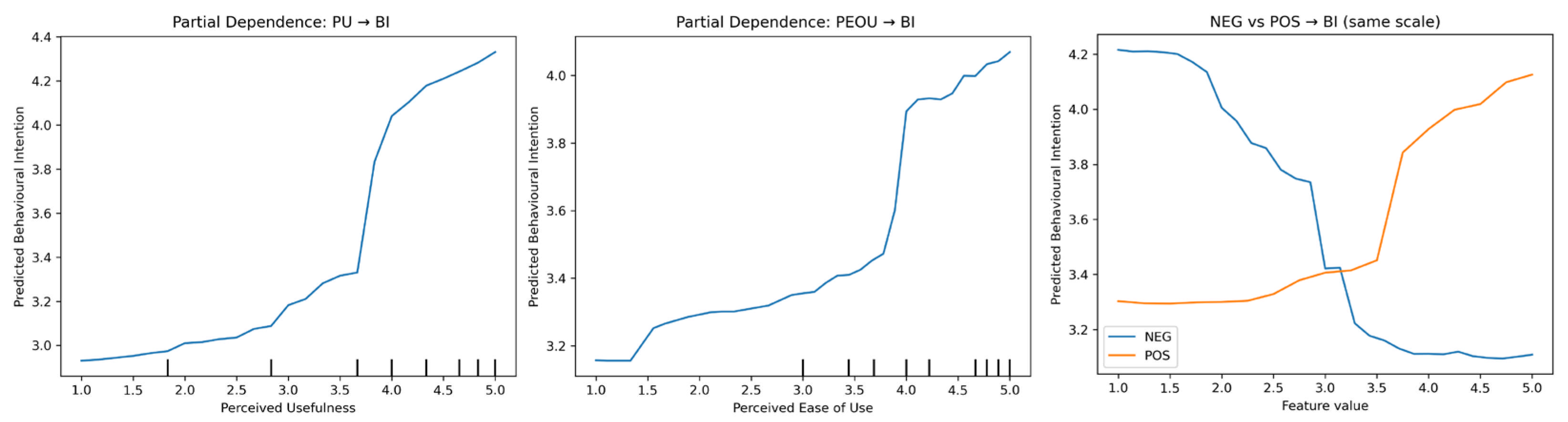 Threshold-like Structure and Barrier–Benefit Asymmetry in Students ...
