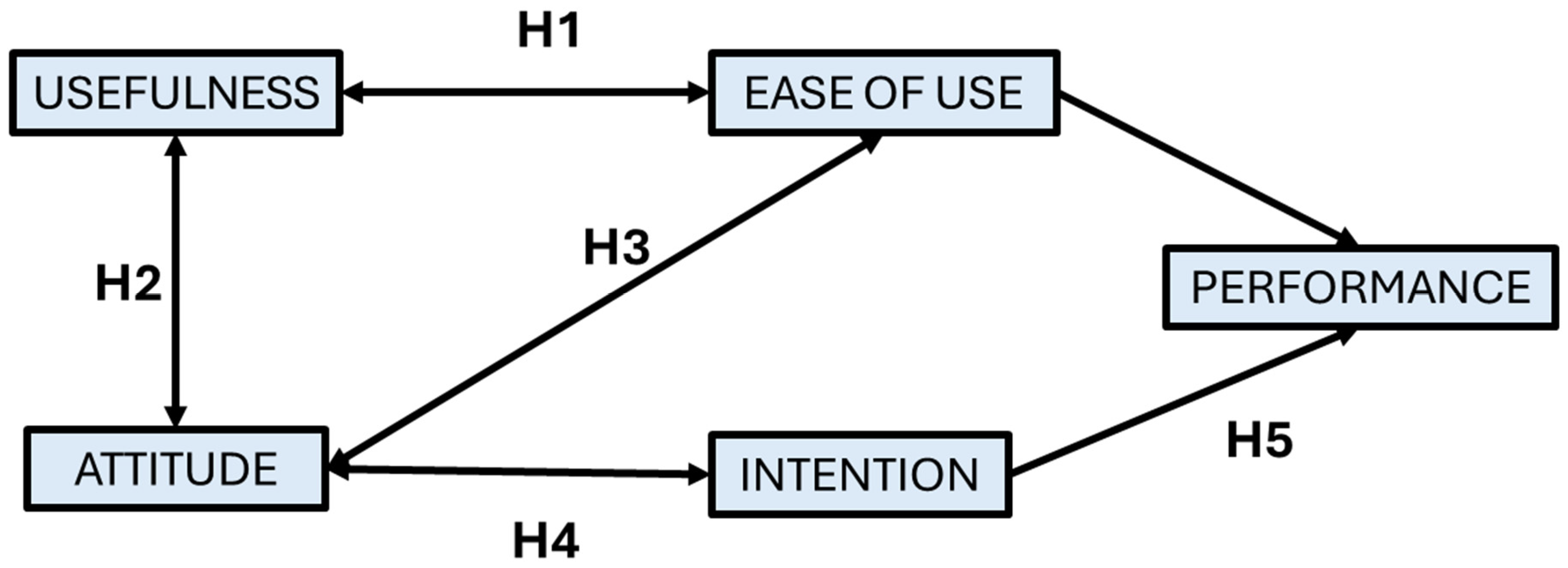 Adoption of Artificial Intelligence and Sustainable Learning Outcomes ...