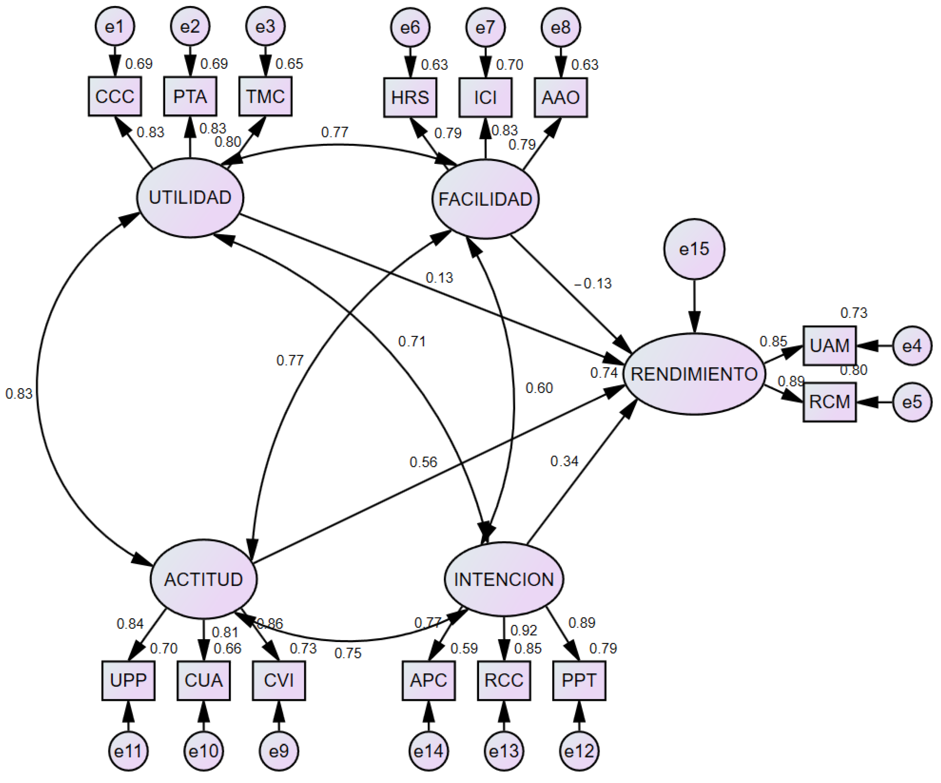 Adoption of Artificial Intelligence and Sustainable Learning Outcomes ...
