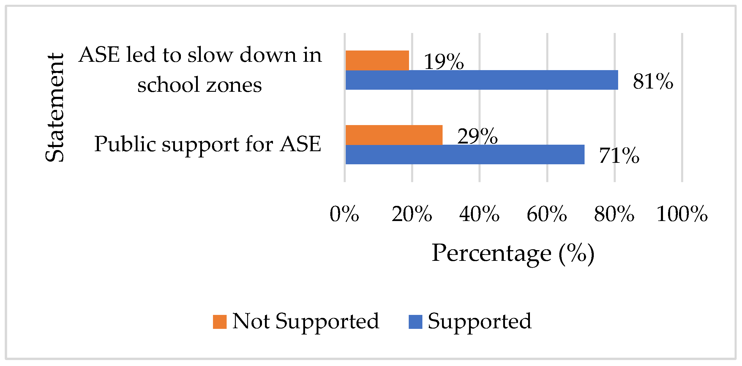 Survey-Based Evaluation of Public Perceptions of Automated Speed ...