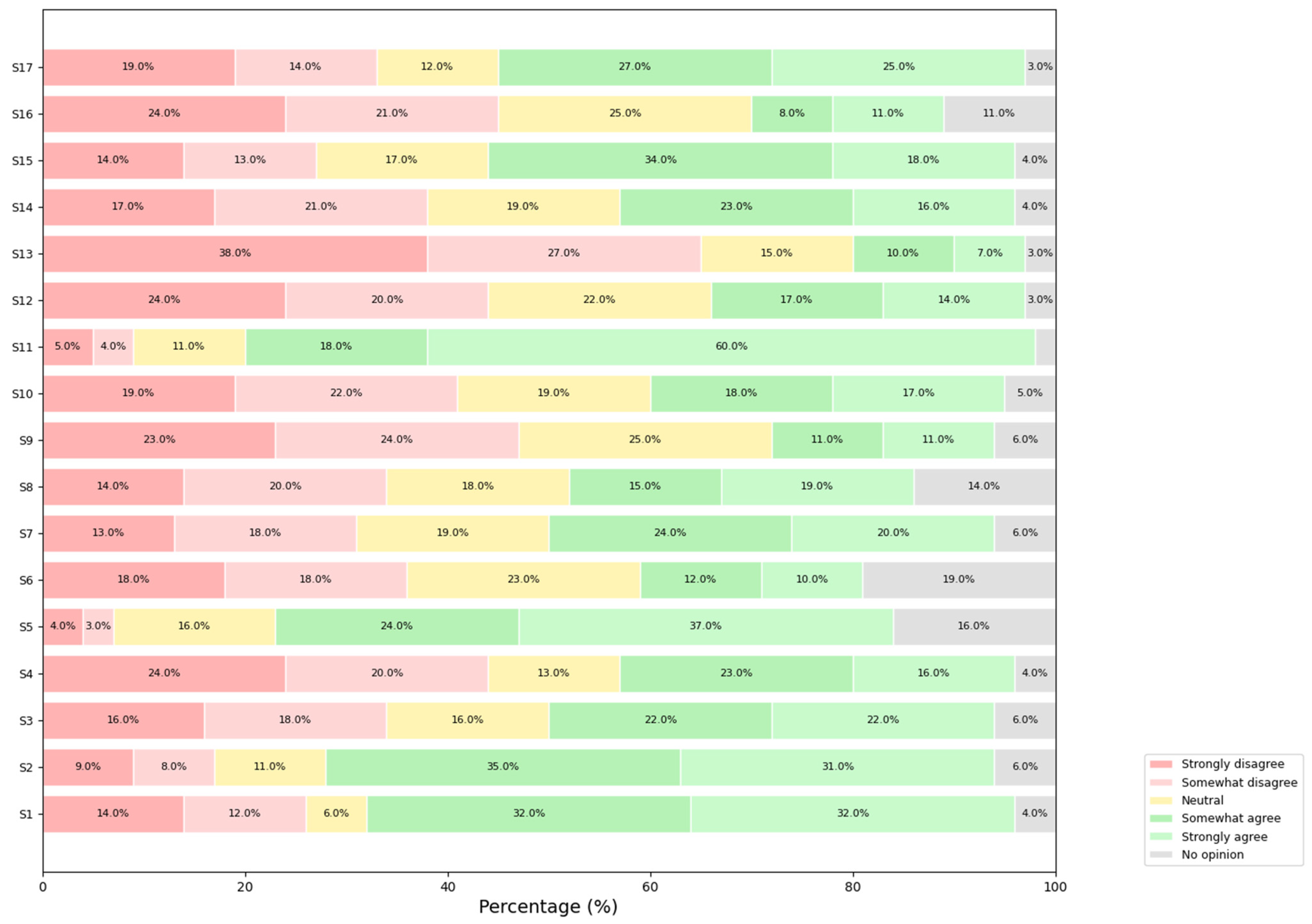 Survey-Based Evaluation of Public Perceptions of Automated Speed ...