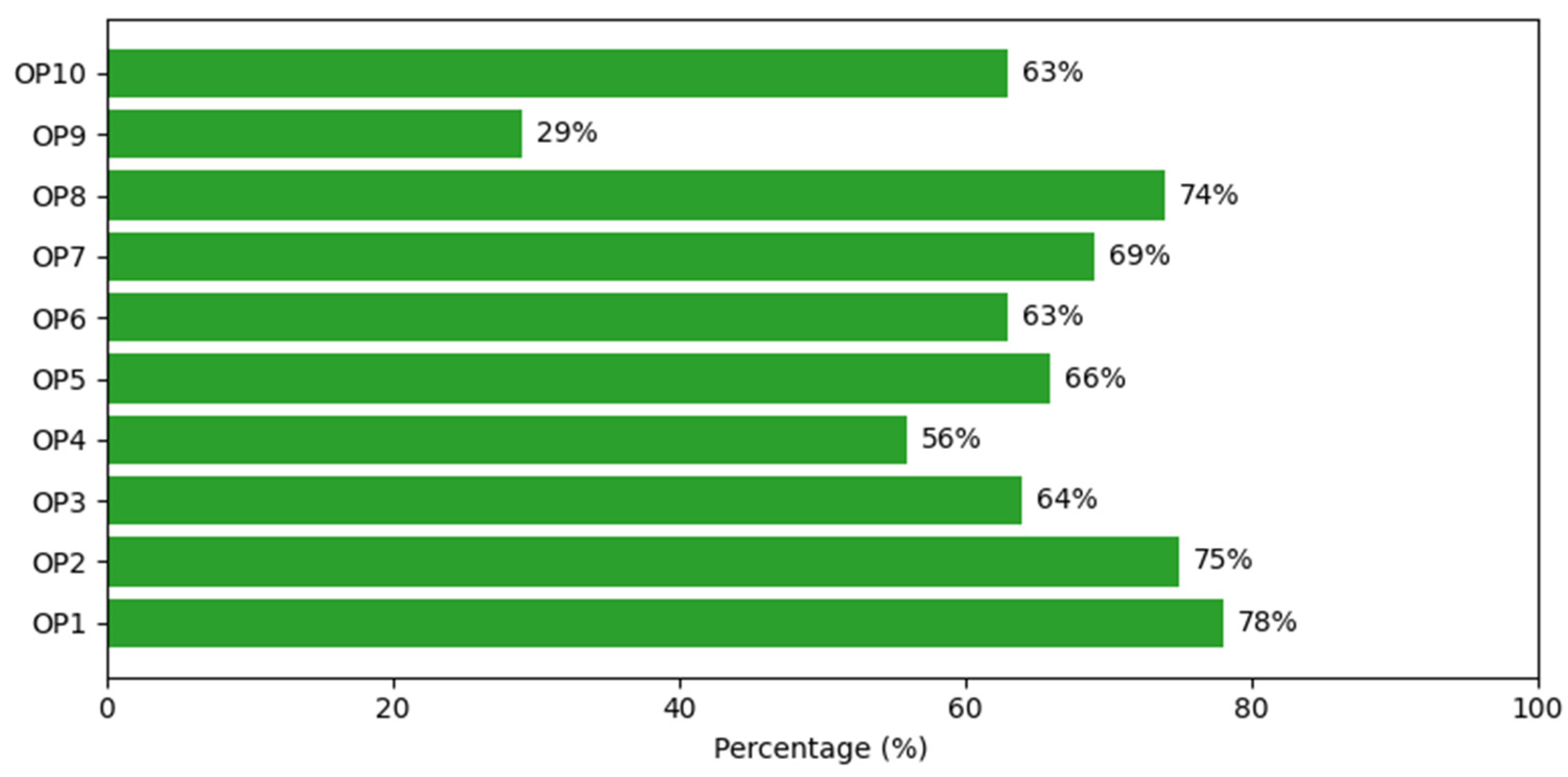 Survey-Based Evaluation of Public Perceptions of Automated Speed ...