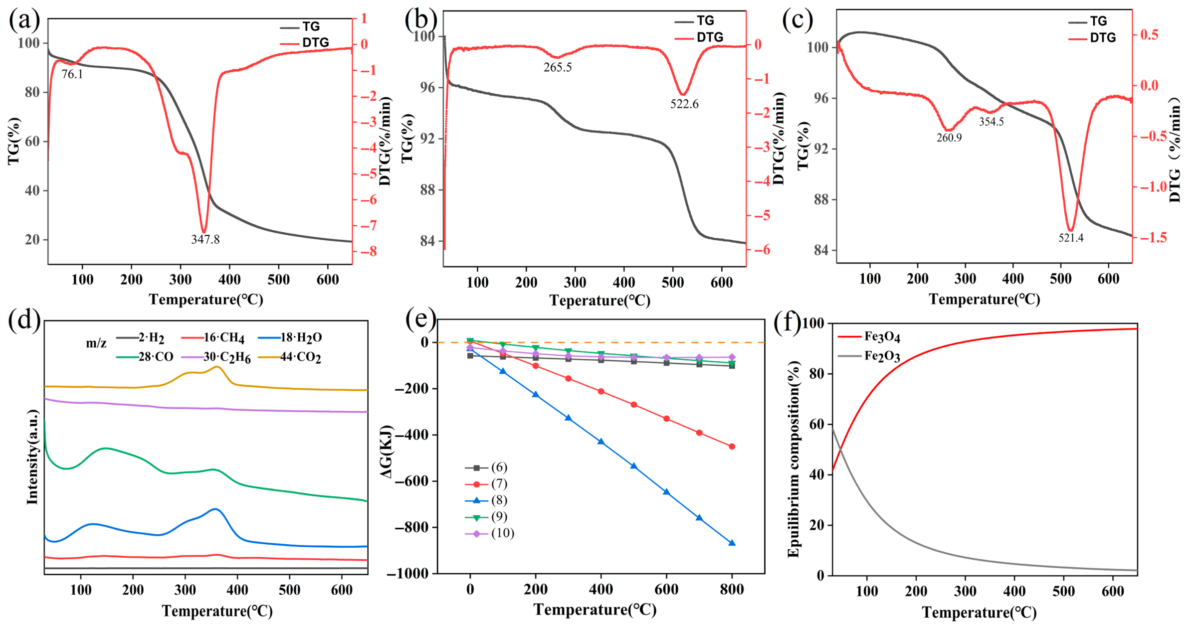 Magnetizing Pre-treatment of Diaspore Bauxite with Bamboo Powder ...