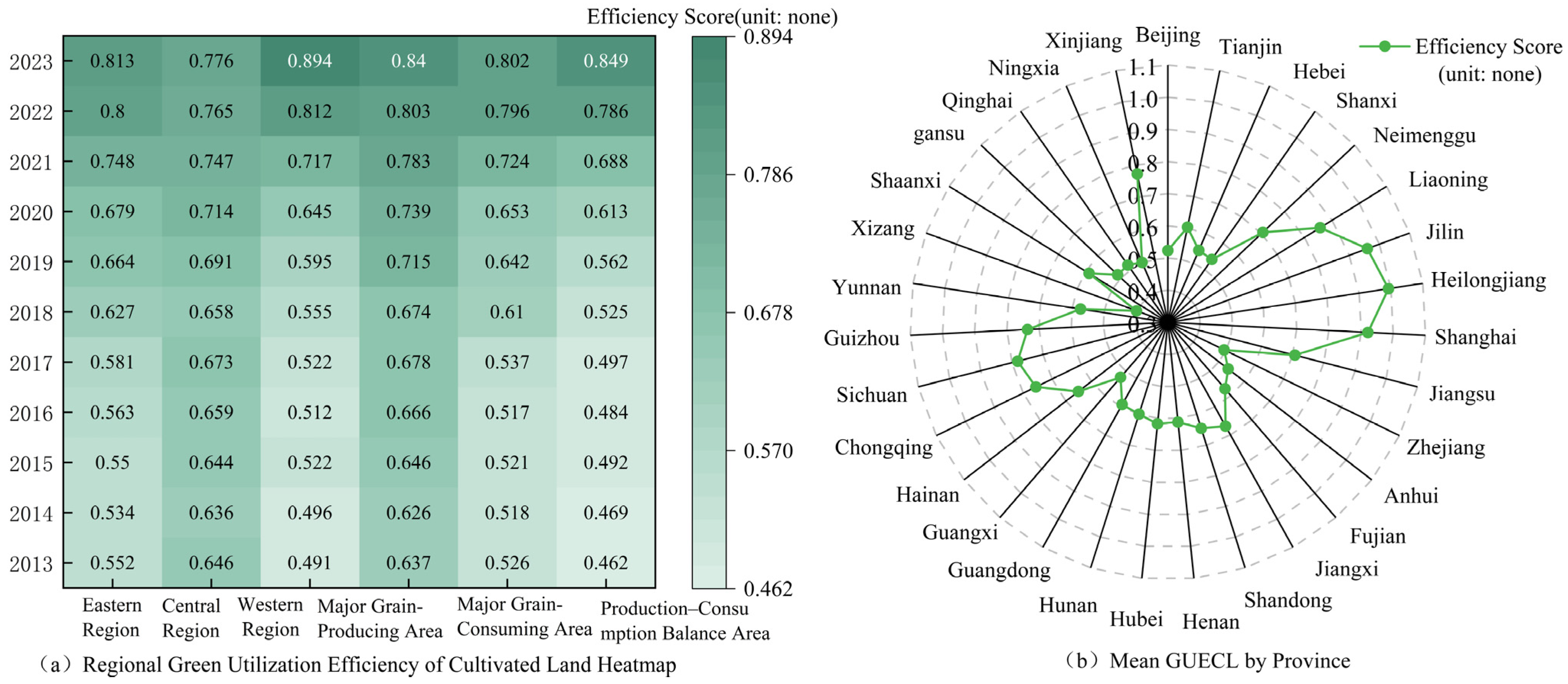 Configuration Analysis of Spatio-Temporal Transition Characteristics ...