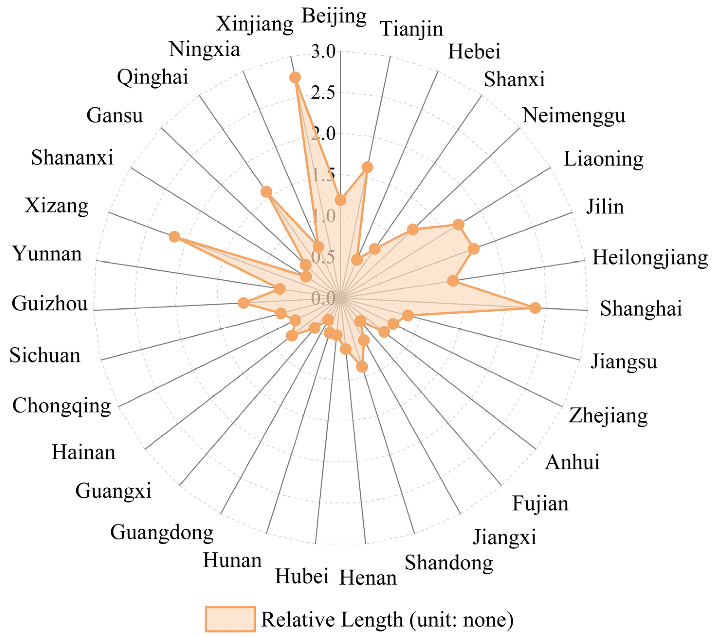 Configuration Analysis of Spatio-Temporal Transition Characteristics ...