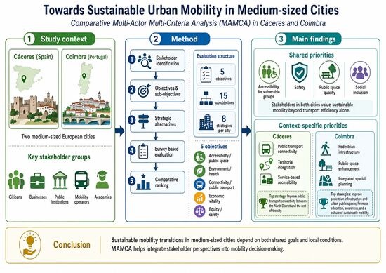 Towards Sustainable Urban Mobility in Medium-Sized Cities: A Multi ...