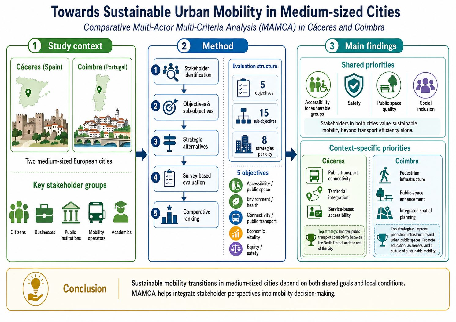 Towards Sustainable Urban Mobility in Medium-Sized Cities: A Multi ...