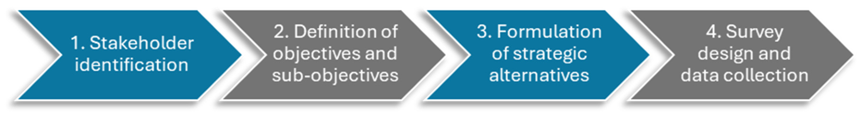 Towards Sustainable Urban Mobility in Medium-Sized Cities: A Multi ...