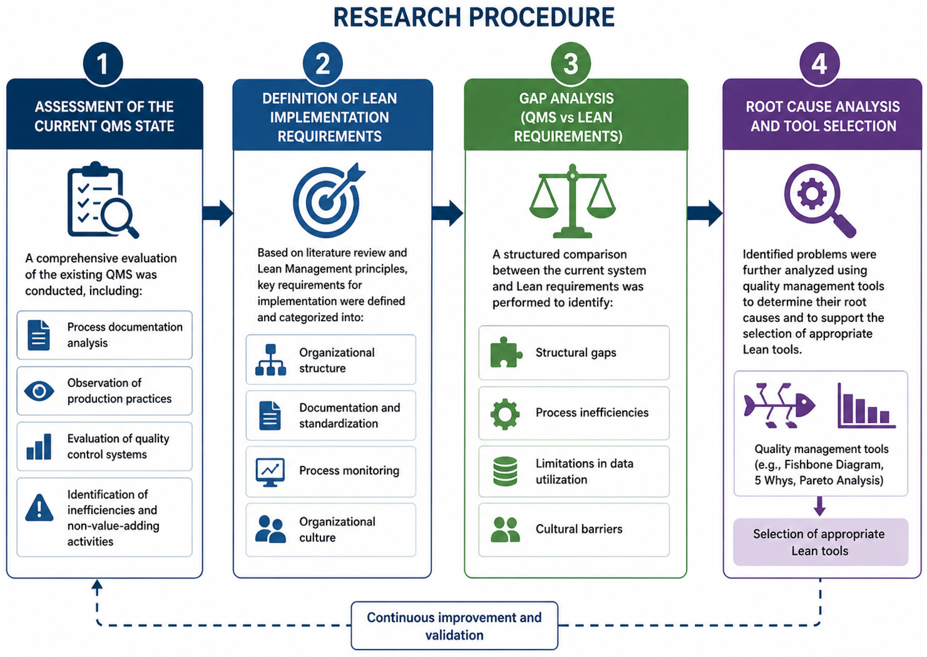 An Integrated Lean–QMS–SPC Analytical Framework for Process Stability ...
