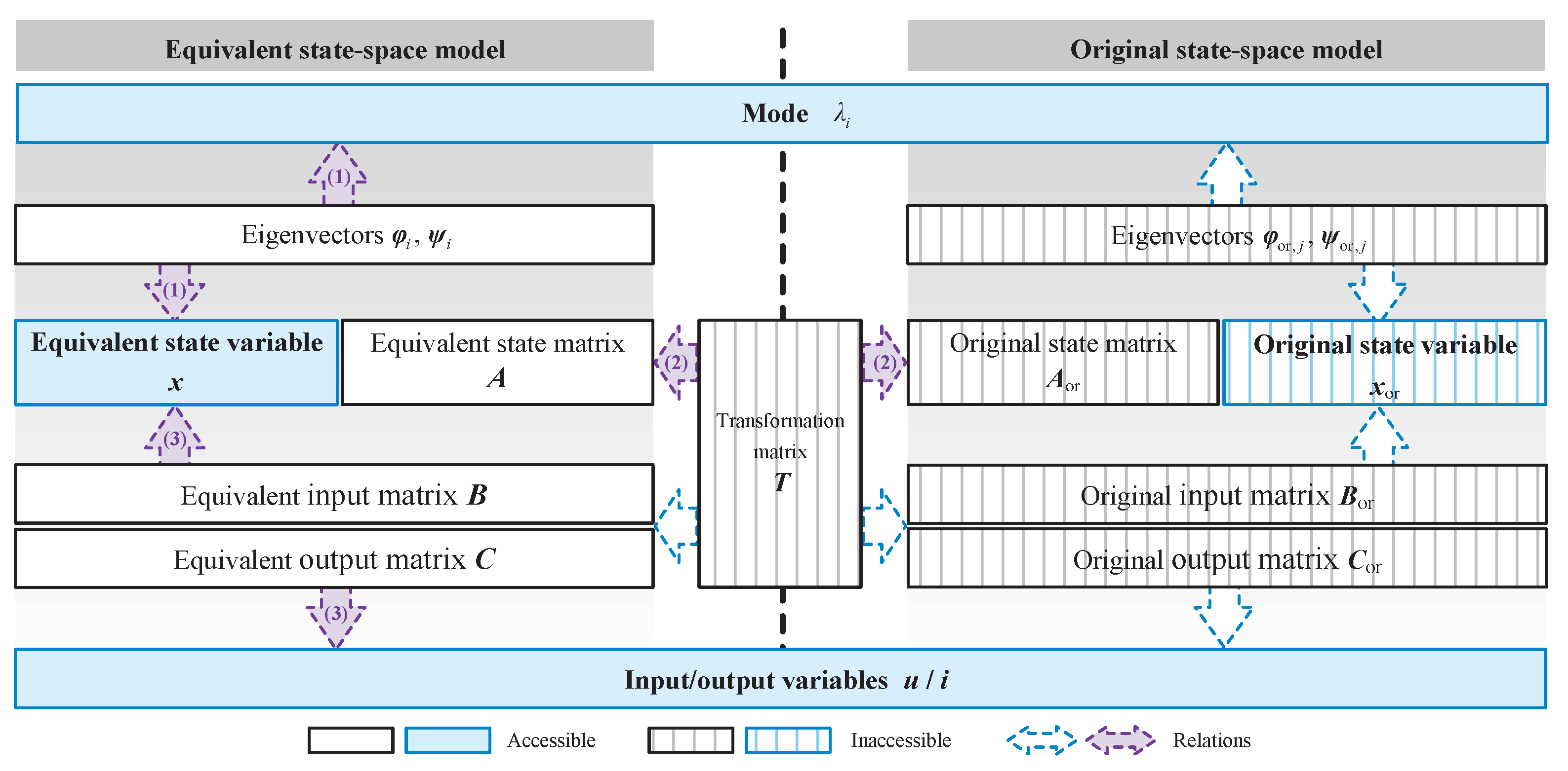Weak Node Identification for Small-Signal Stability in Renewable Energy ...