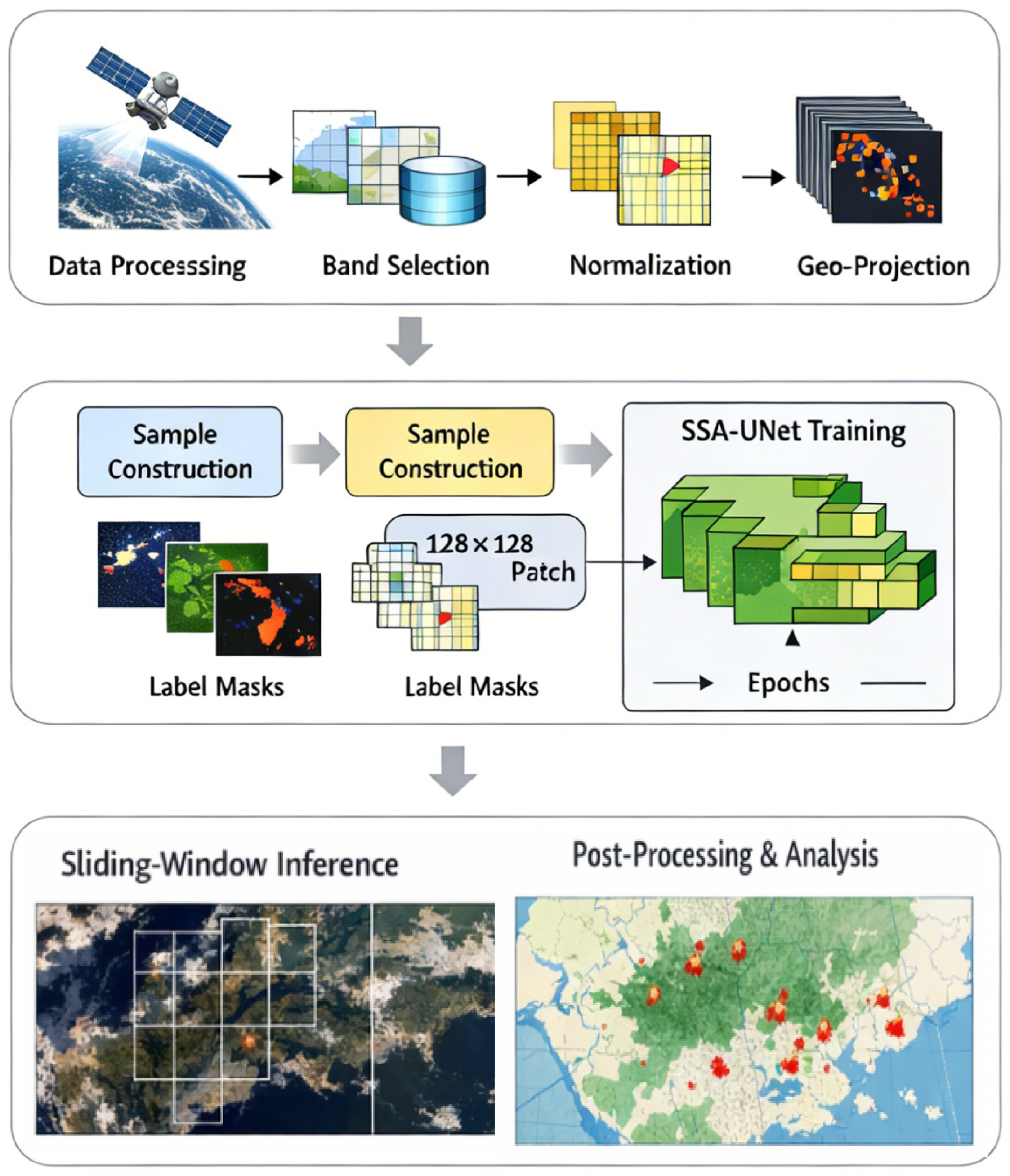 Deep Learning-Based Fire Hotspot Detection Using HY-1E COCTS2 Data in ...