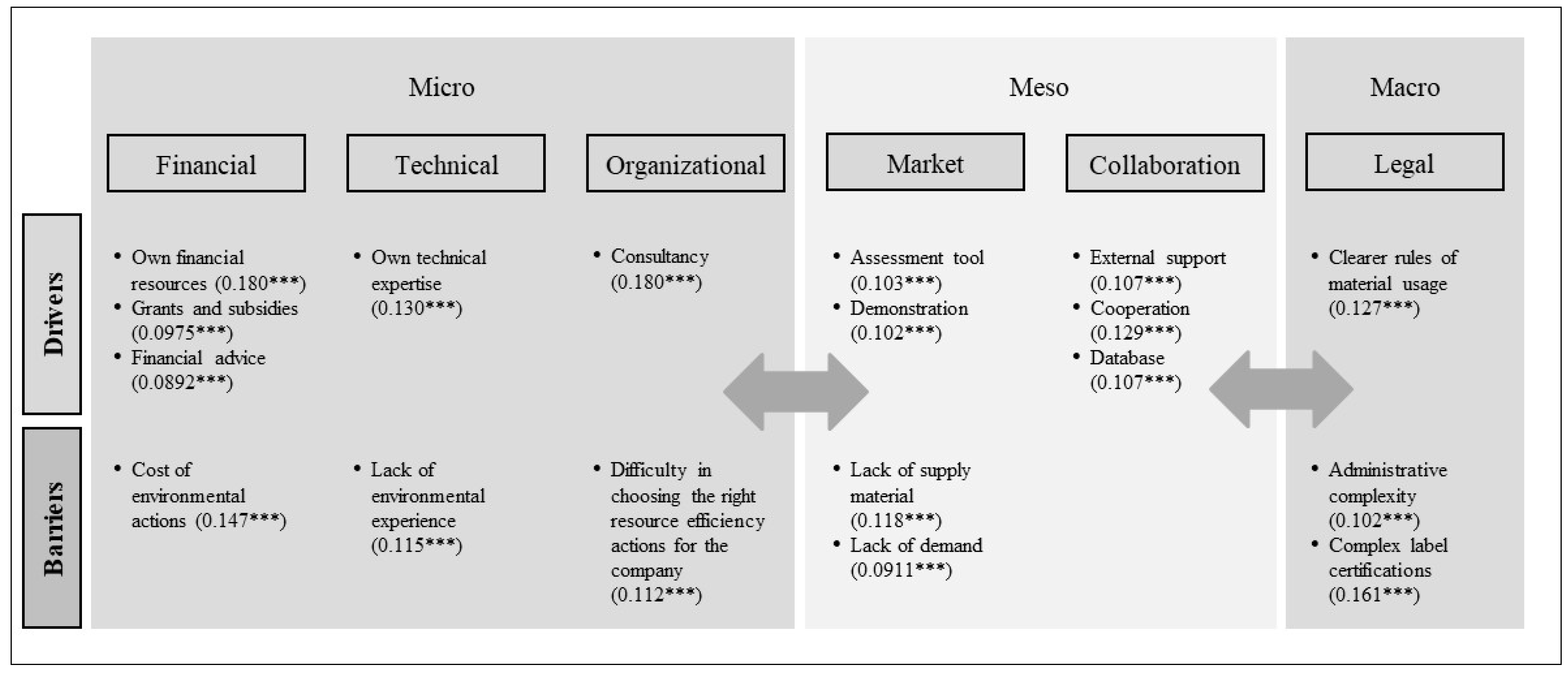What Fosters Eco-Innovation in European SMEs? A Conceptual Framework ...