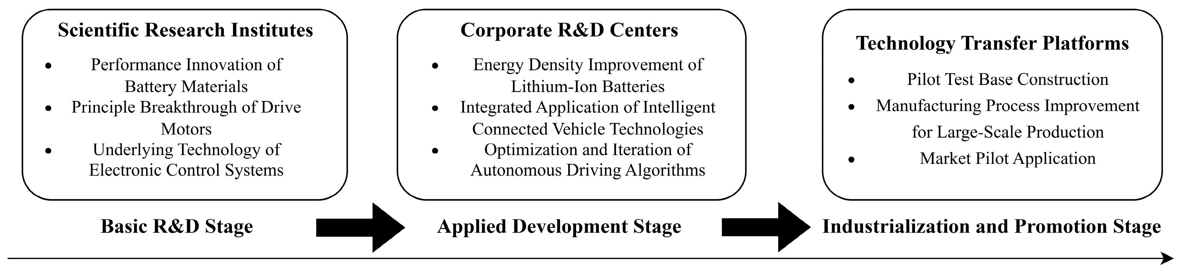 Research on the Coupling Coordination Degree and Influencing Factors of ...