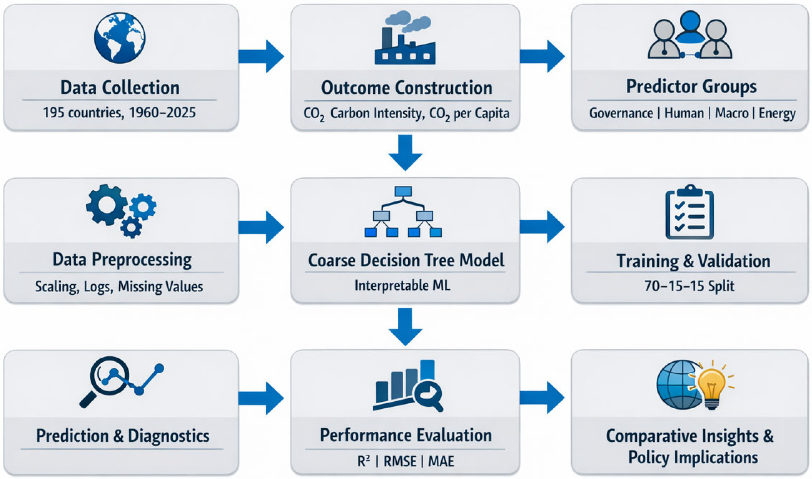 A Cross-Country Study of Governance and Environmental Sustainability ...