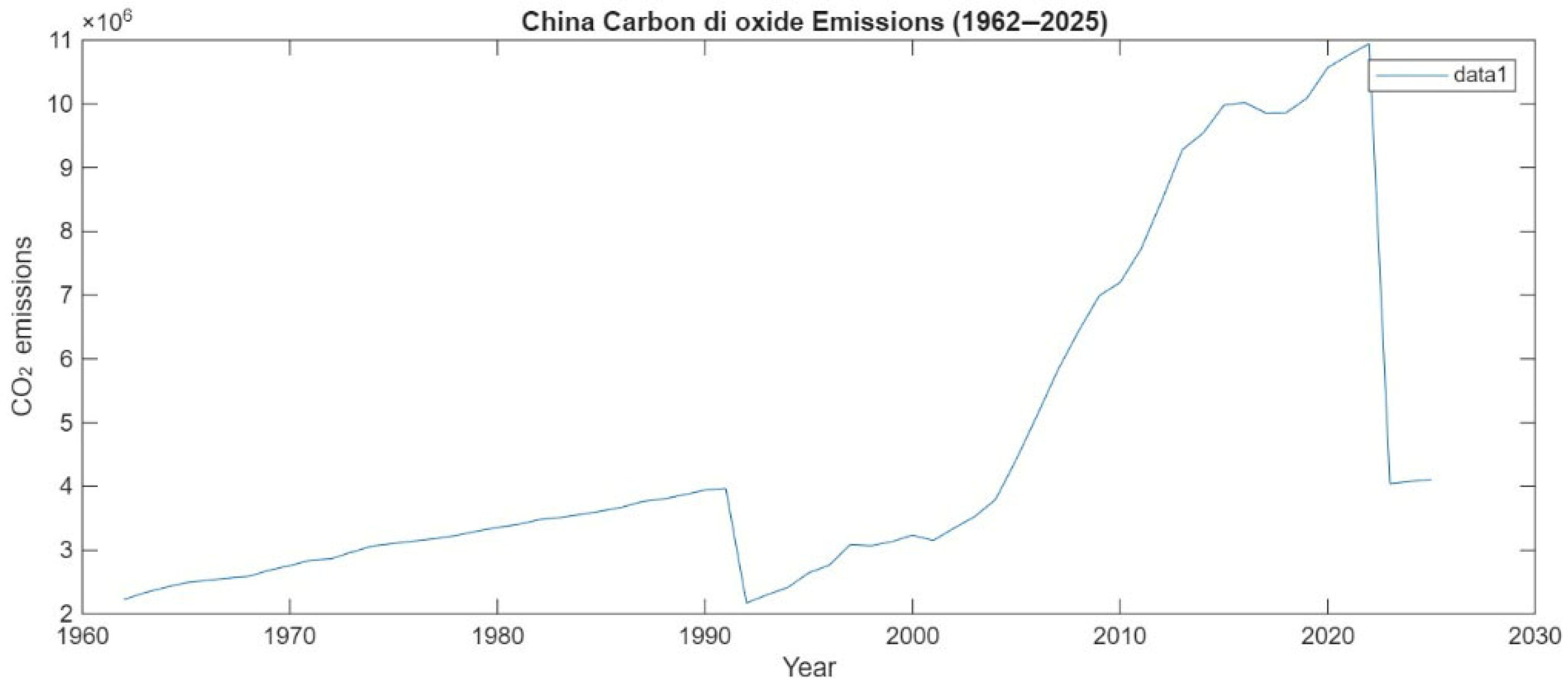 A Cross-Country Study of Governance and Environmental Sustainability ...