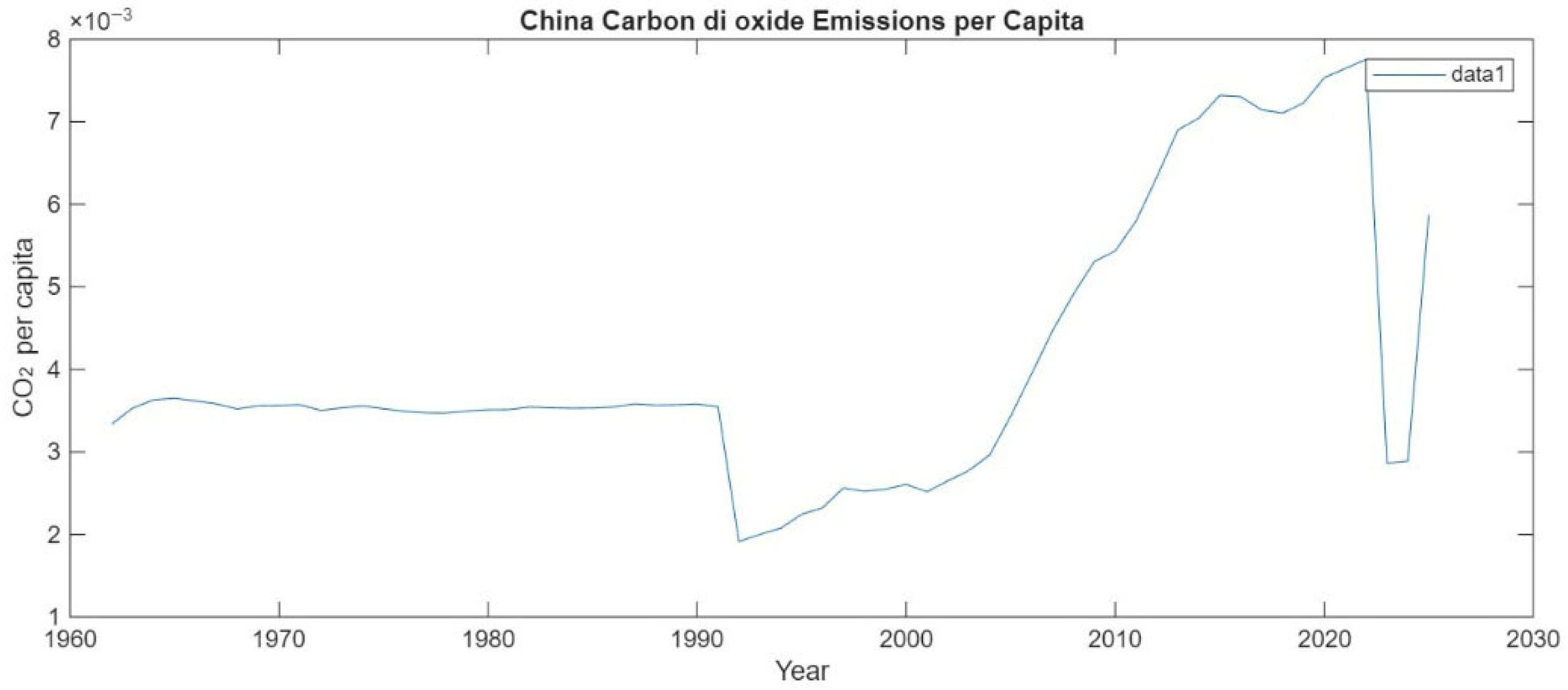A Cross-Country Study of Governance and Environmental Sustainability ...