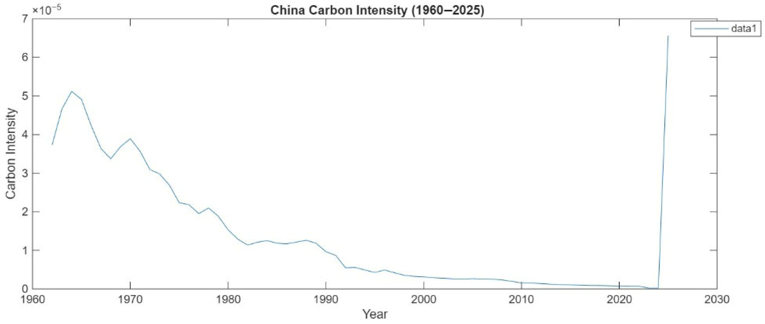 A Cross-Country Study of Governance and Environmental Sustainability ...