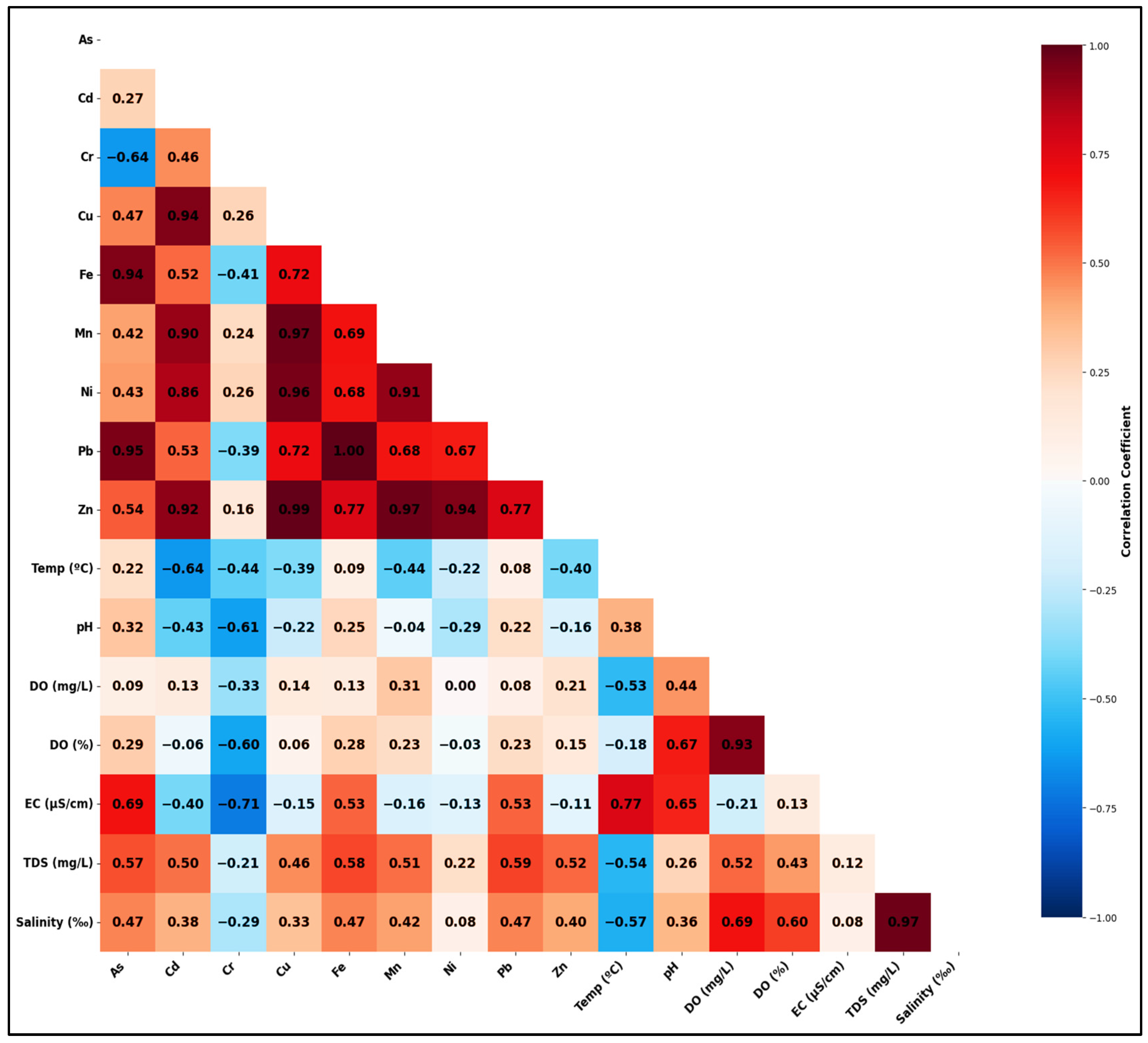Ecological Risk Assessment of Heavy Metals Pollution in the Loskop Dam ...
