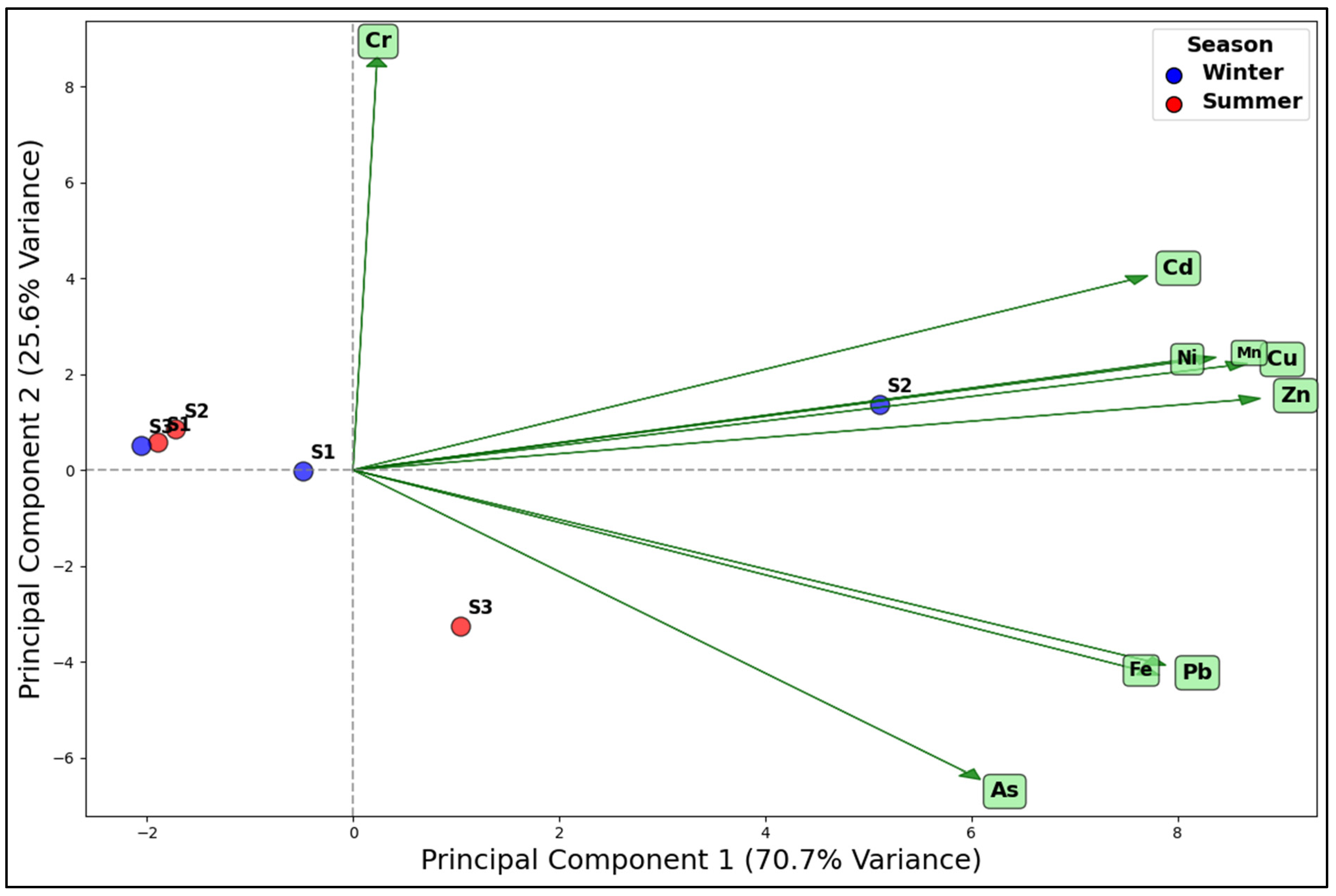 Ecological Risk Assessment of Heavy Metals Pollution in the Loskop Dam ...
