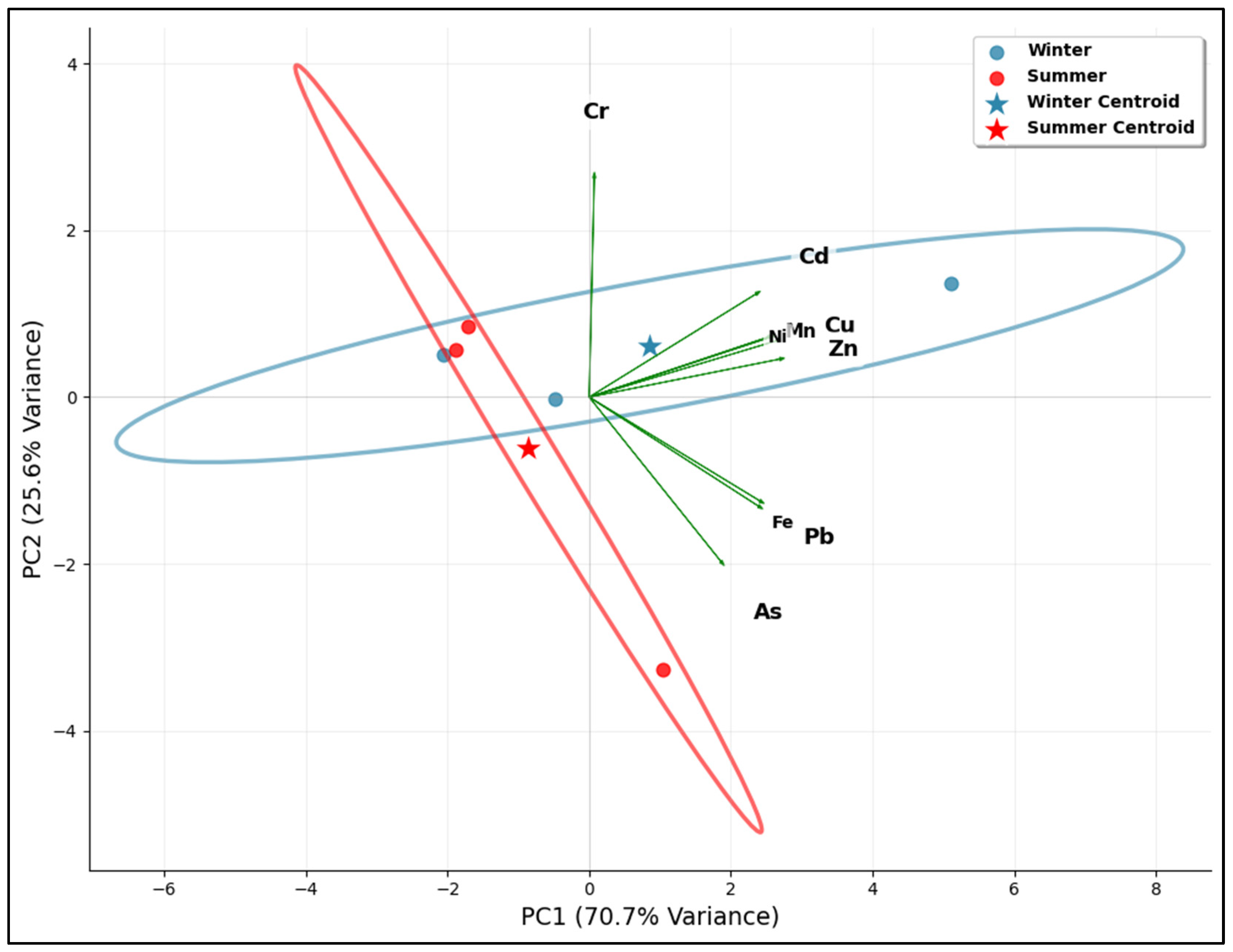 Ecological Risk Assessment of Heavy Metals Pollution in the Loskop Dam ...