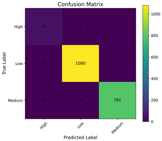Adaptive Machine Learning-Based Personalized Sustainability Learning ...