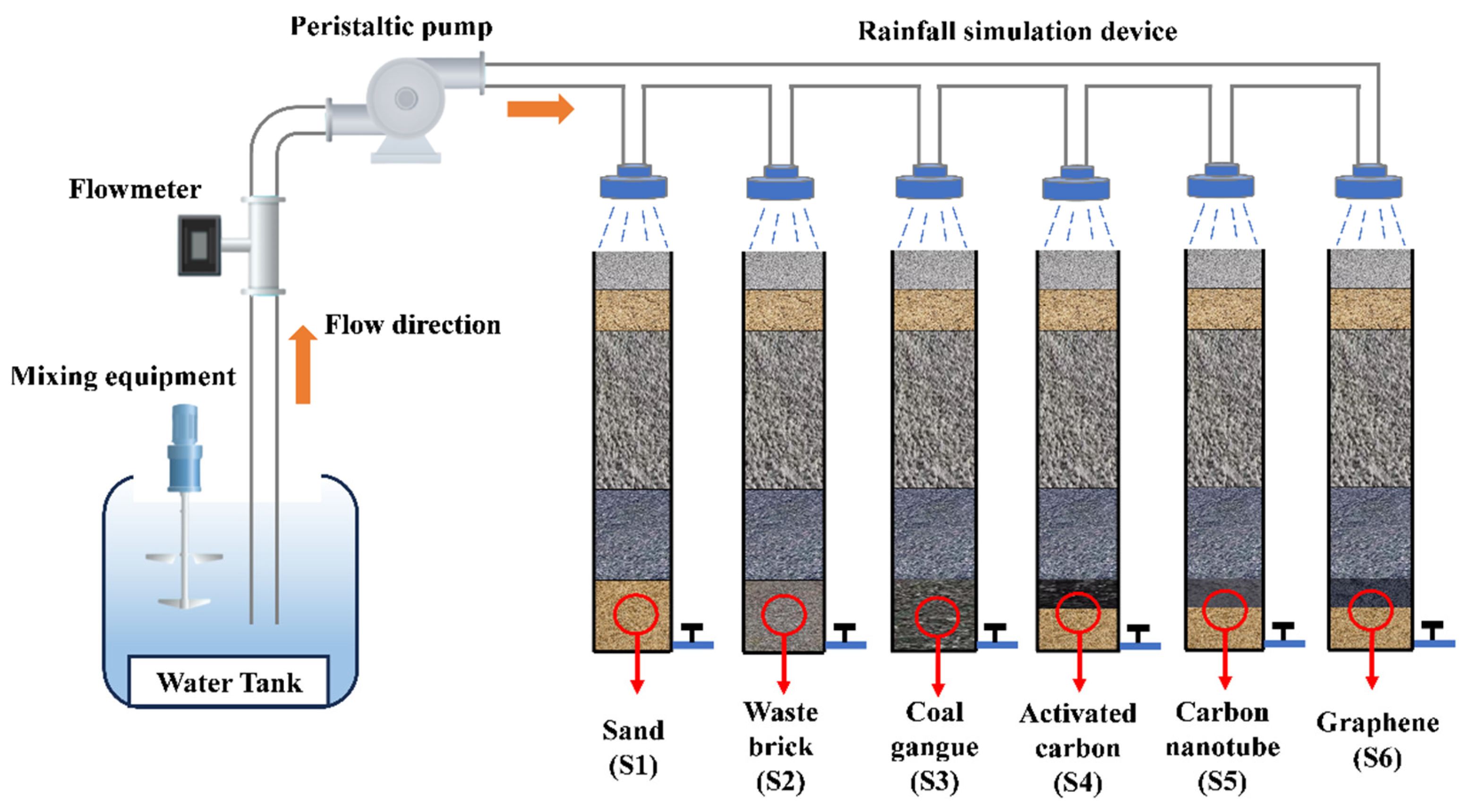Long-Term Assessment of Heavy Metal Removal Efficiency and Ecological ...