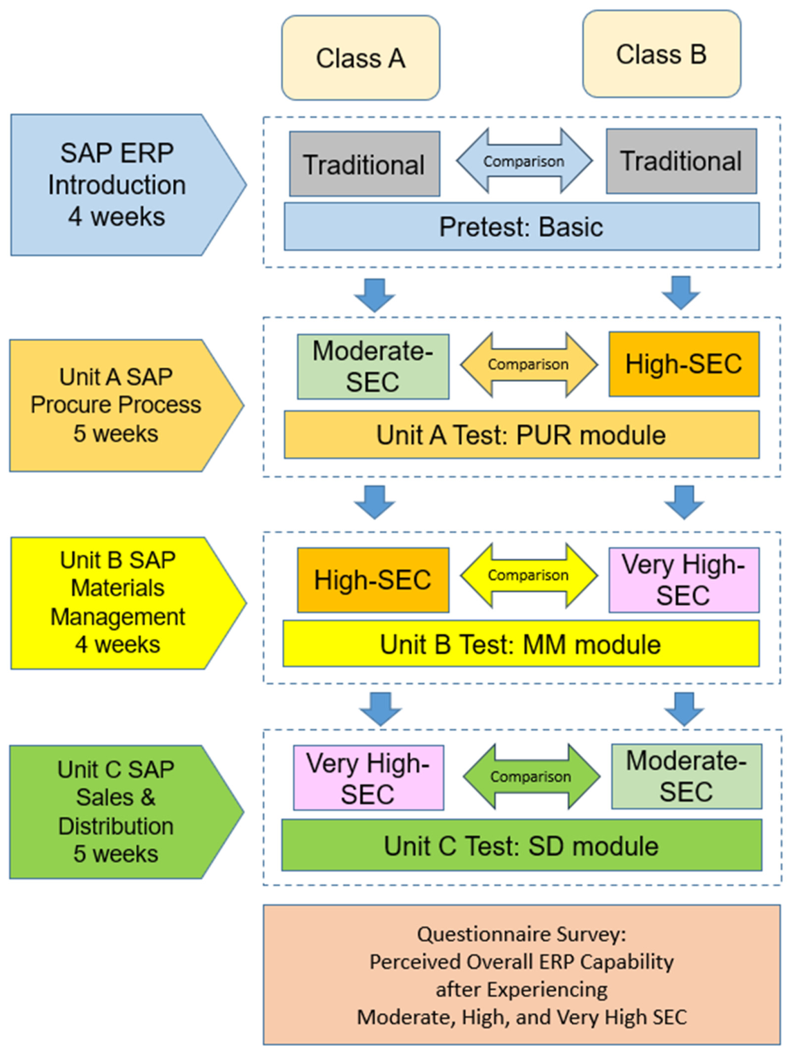 Sustainable Talent Development in Digital Transformation: Optimizing ...