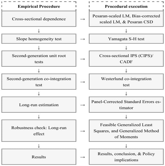 Do Energy Types Matter for Environmental Quality? Evidence from ...