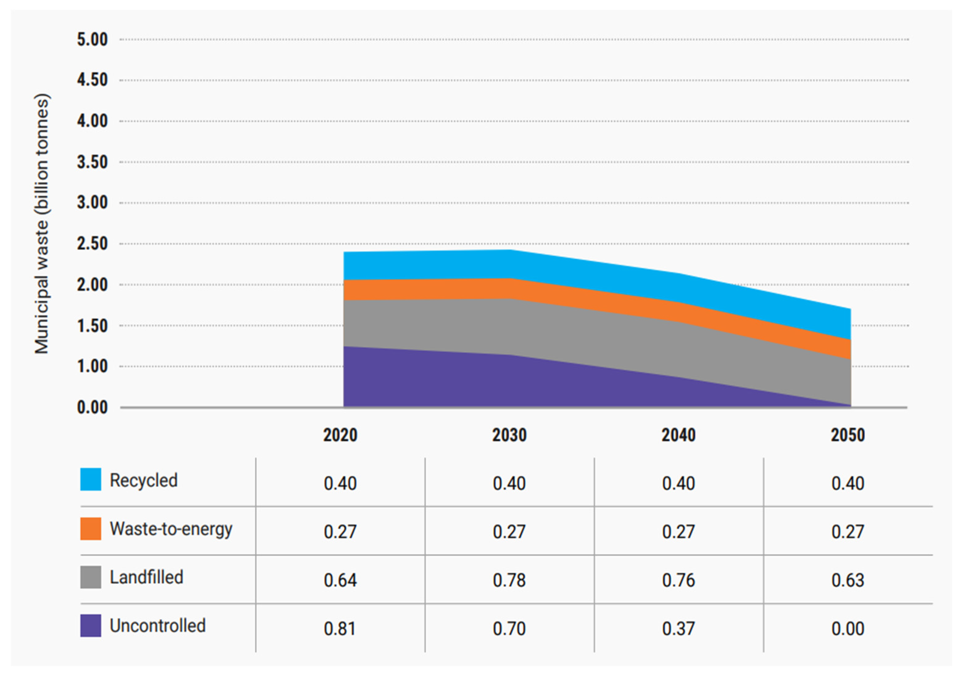 Sustainable Manufacturing Practices in Saudi Arabia: Considering the ...