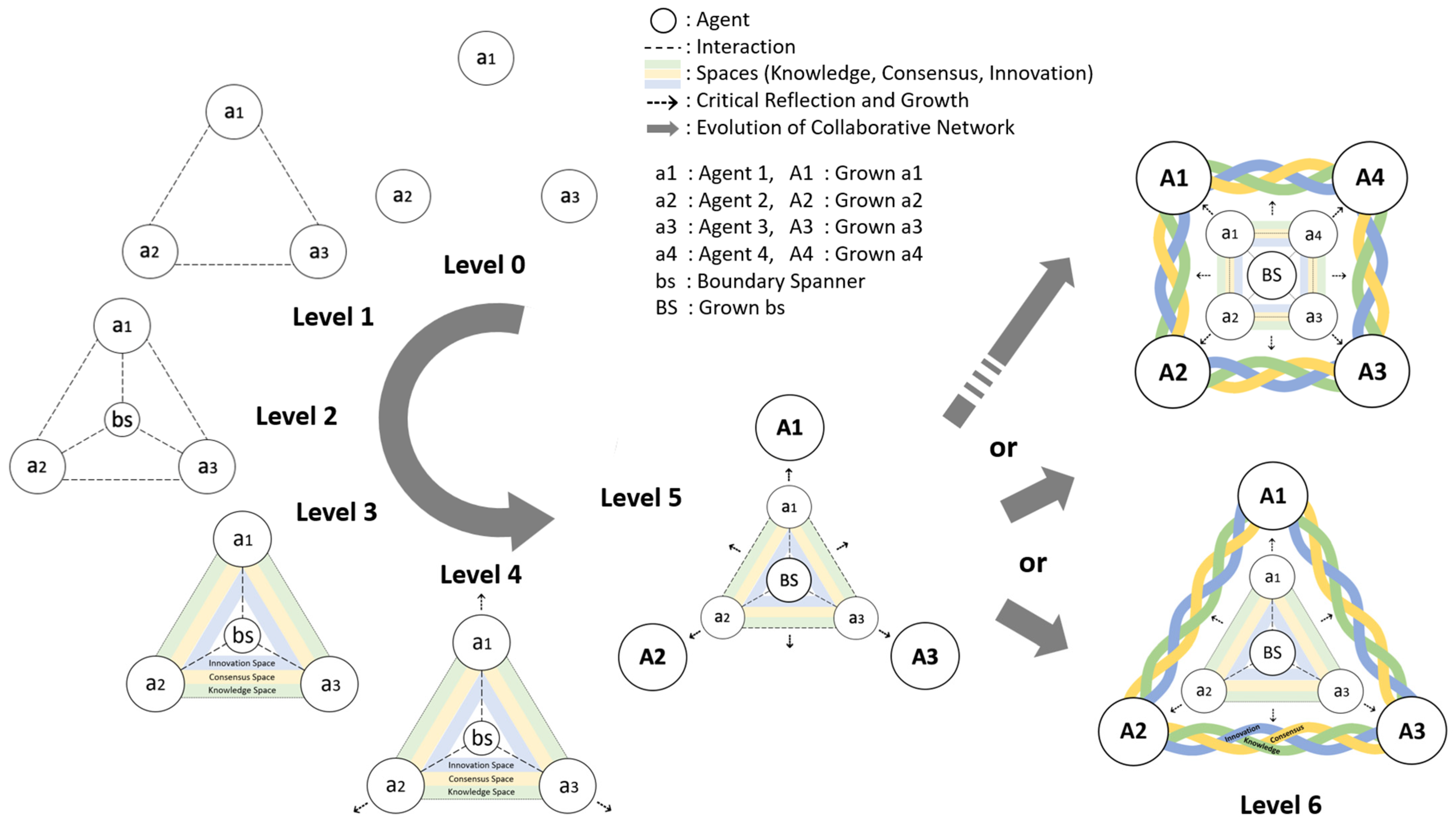 Development of an Educational Collaborative Network Diagnostic Tool and ...