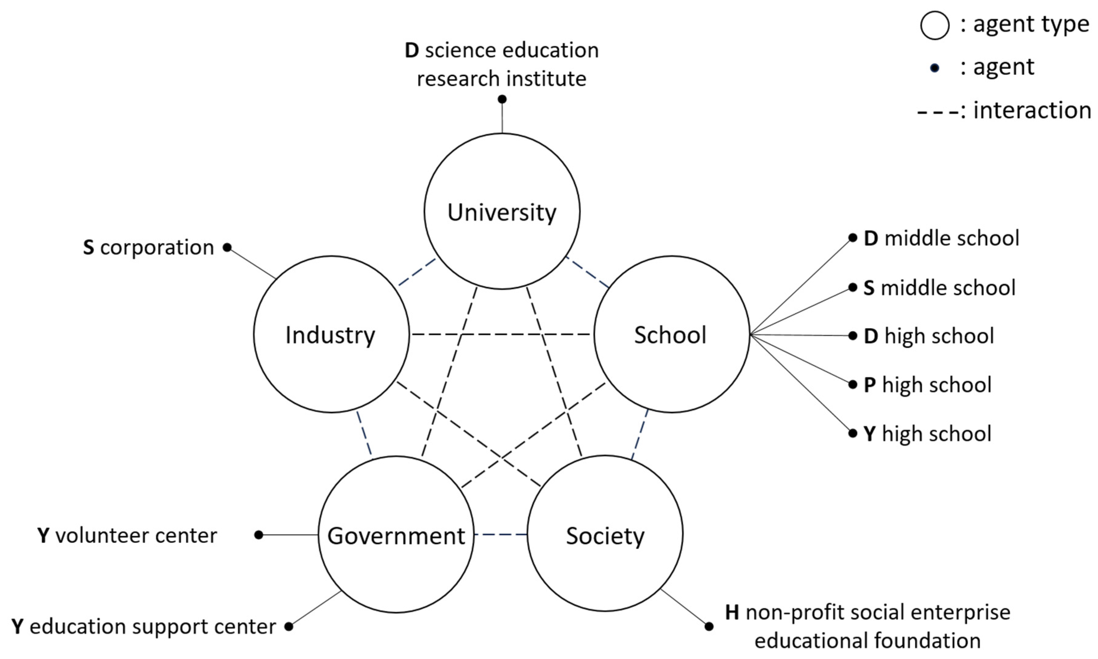 Development of an Educational Collaborative Network Diagnostic Tool and ...