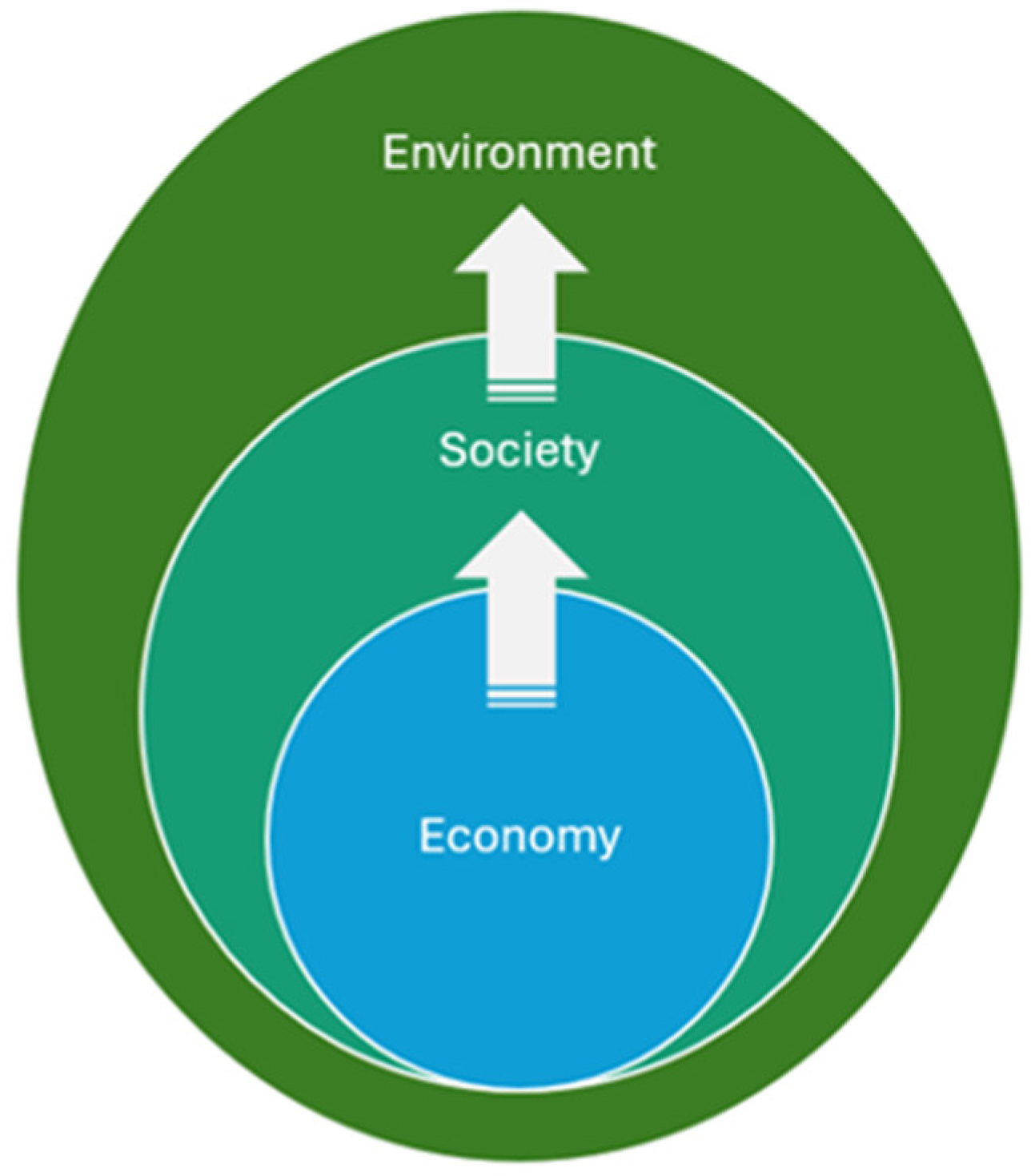 Sustainable Outdoor Recreation: Definition, Conceptual Development, and ...
