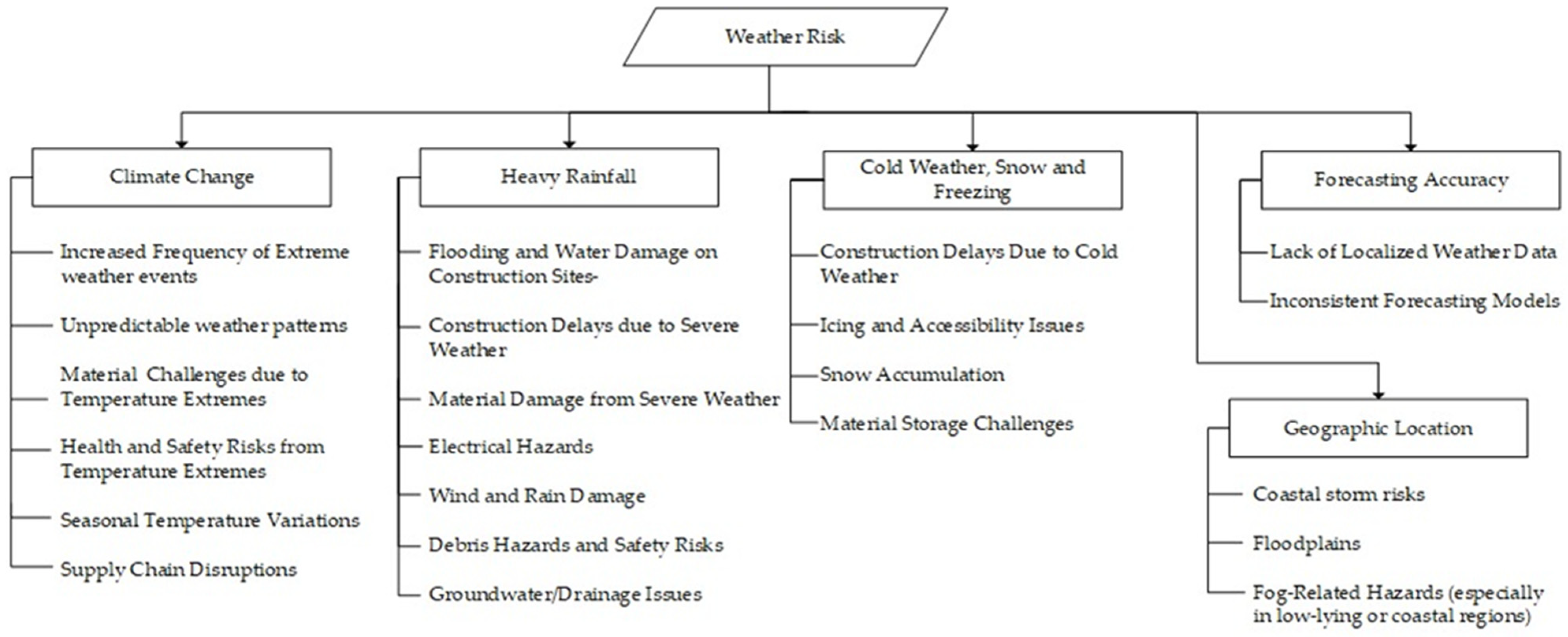 Risk Assessment for Sustainable Highway Construction Under Limited Data ...