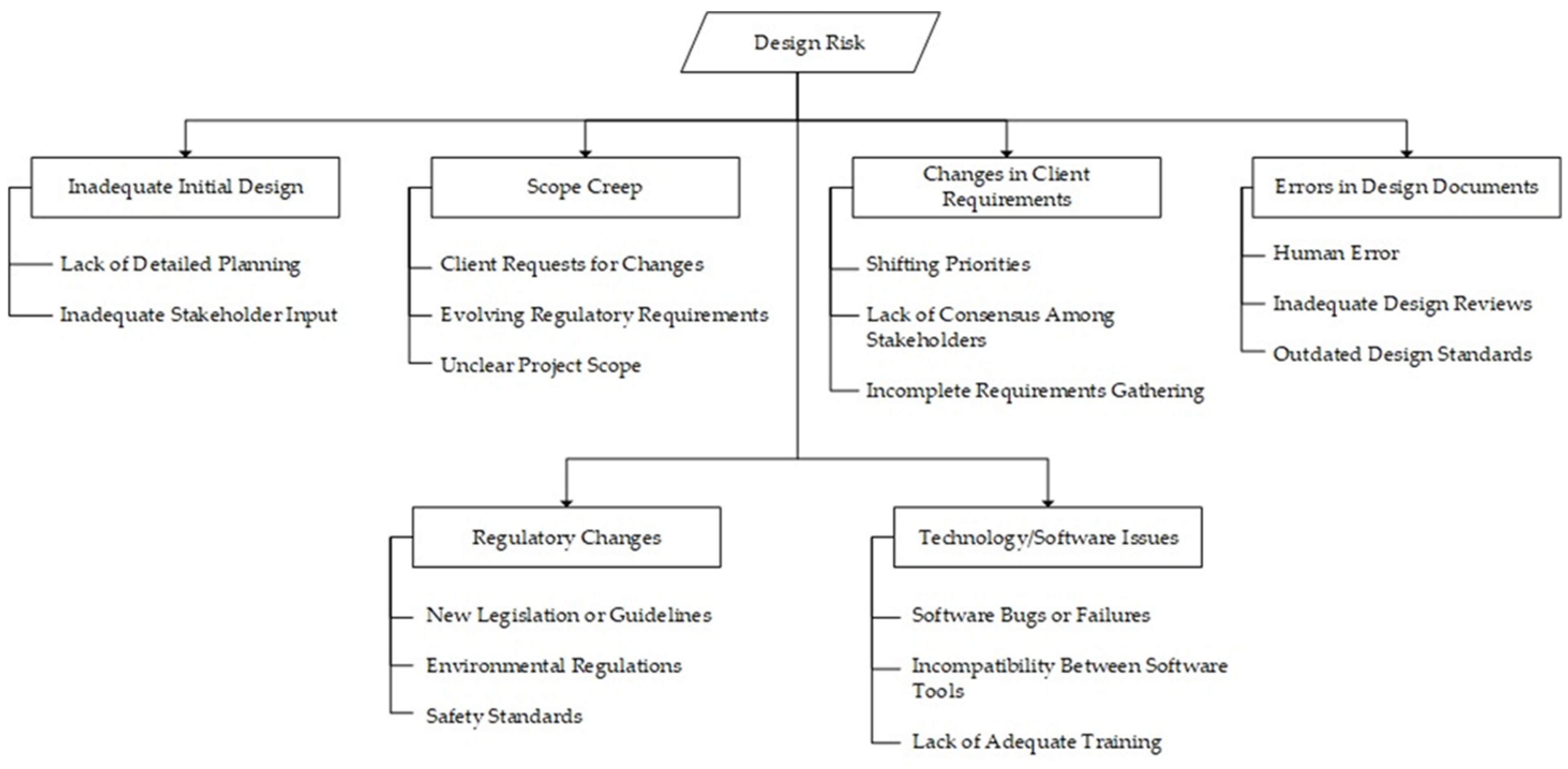 Risk Assessment for Sustainable Highway Construction Under Limited Data ...