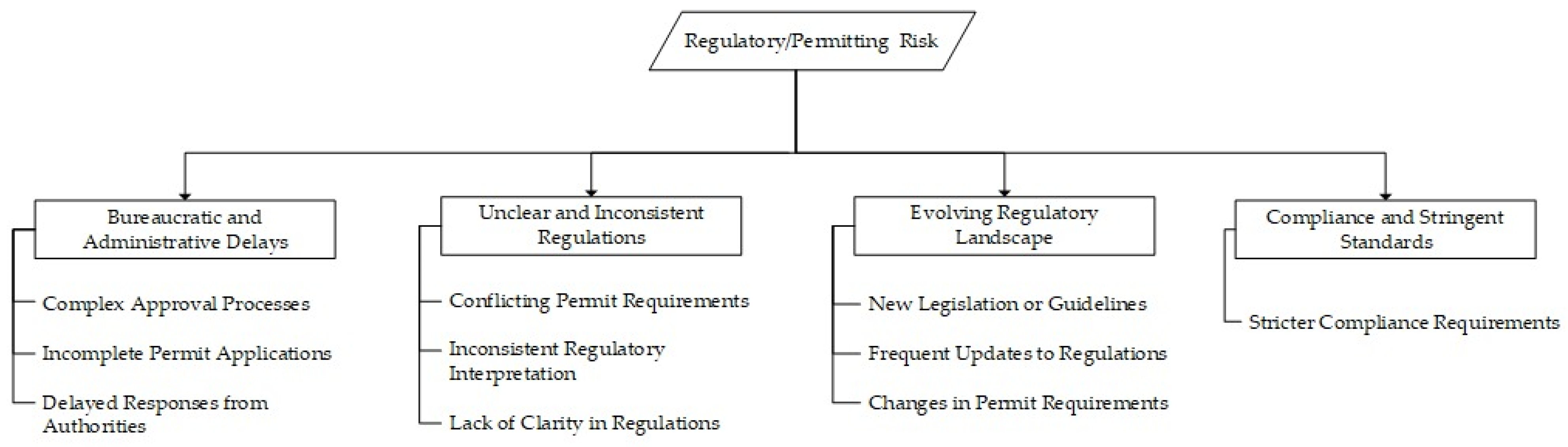 Risk Assessment for Sustainable Highway Construction Under Limited Data ...