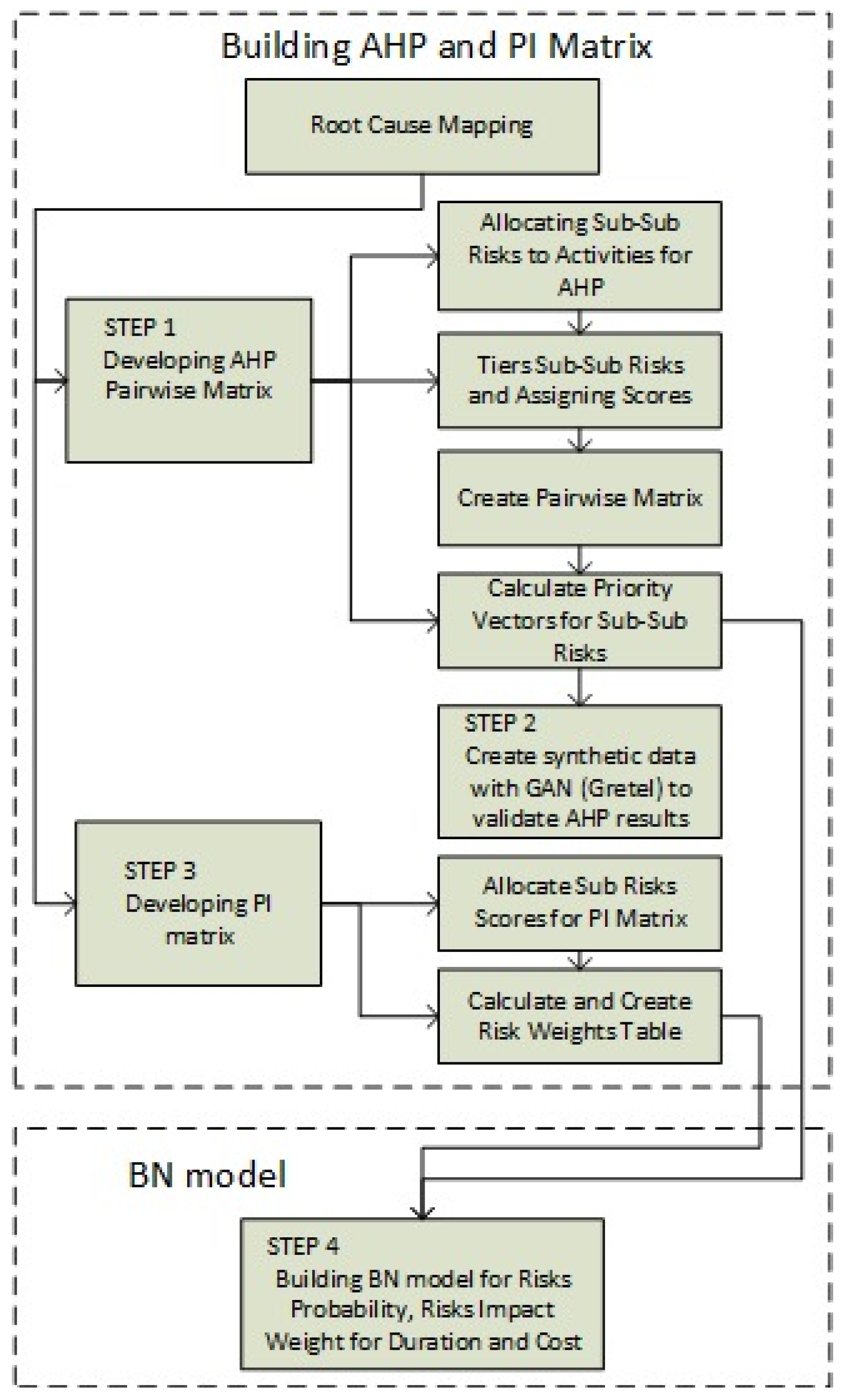 Risk Assessment for Sustainable Highway Construction Under Limited Data ...