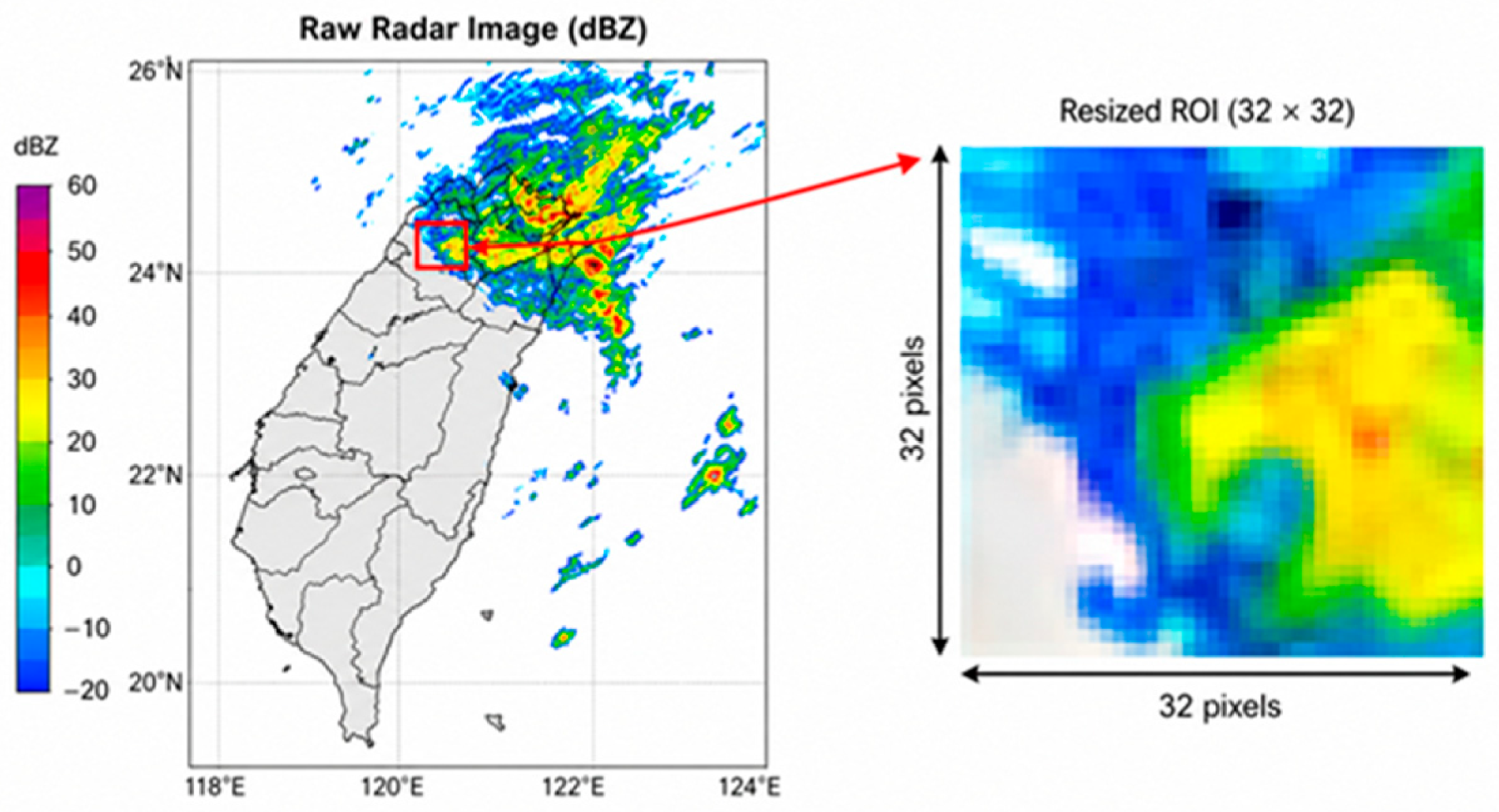 An AI-Based Solar Power Forecasting and Switching System
