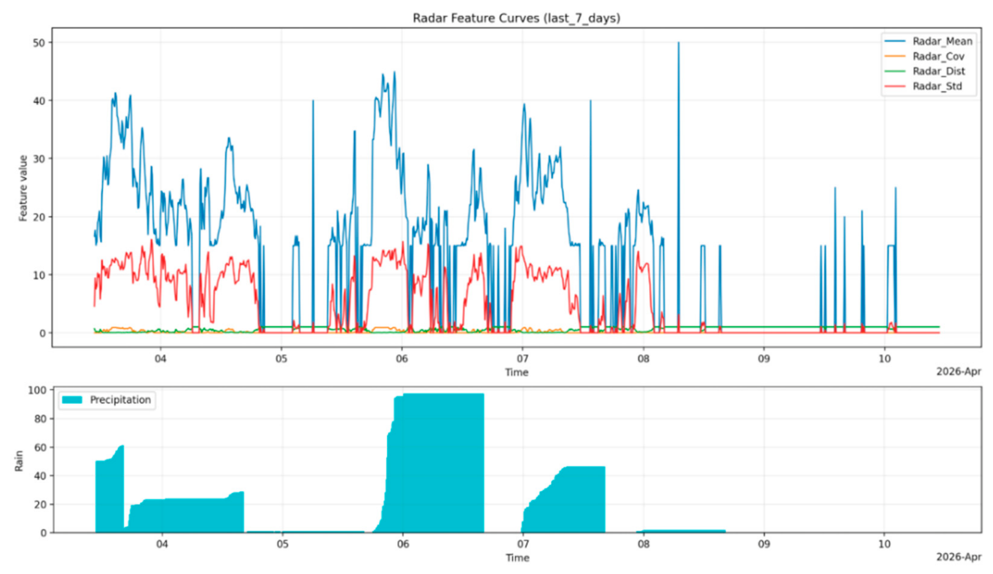 An AI-Based Solar Power Forecasting and Switching System