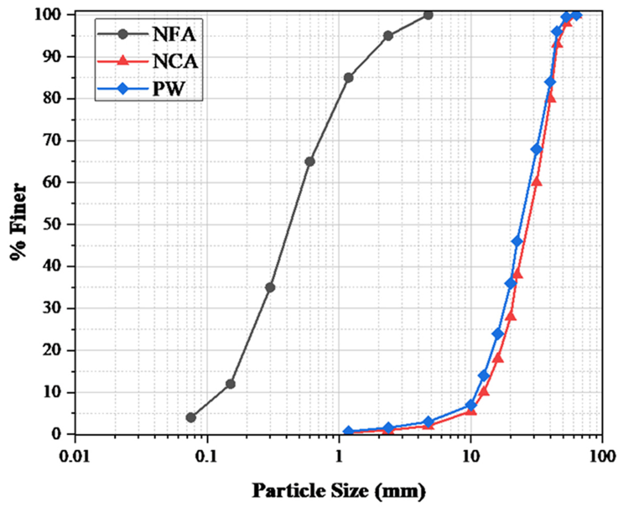 Sustainable Development of Paver Blocks Using Fly Ash and Plastic Waste ...
