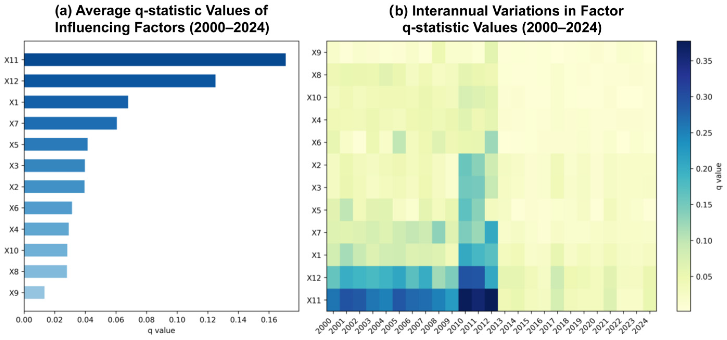 Influence of Natural Factors on Vegetation Sustainability in the Manas ...